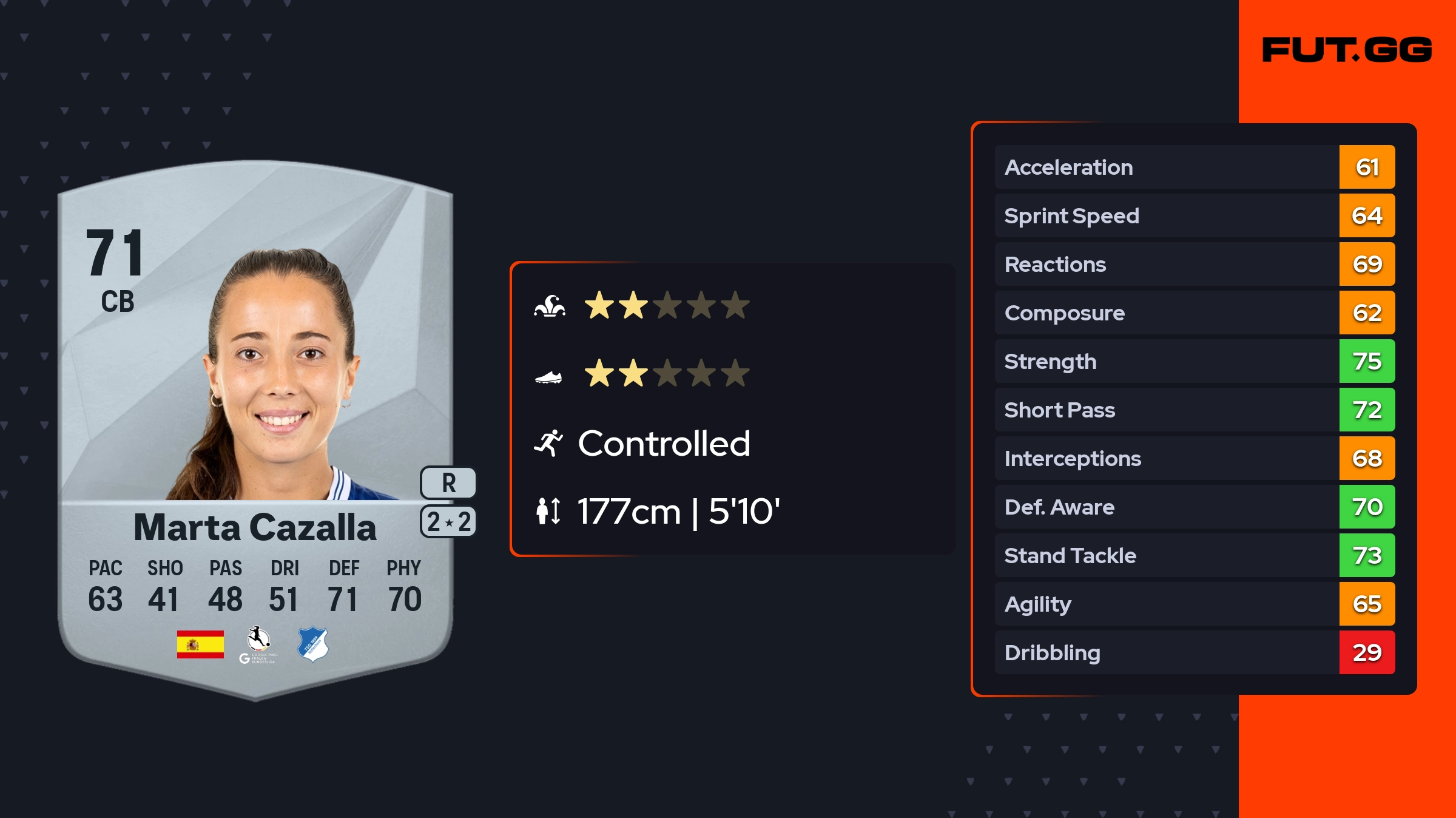 Marta Cazalla EA FC 26 Ratings, Prices, and Cards - FUT.GG