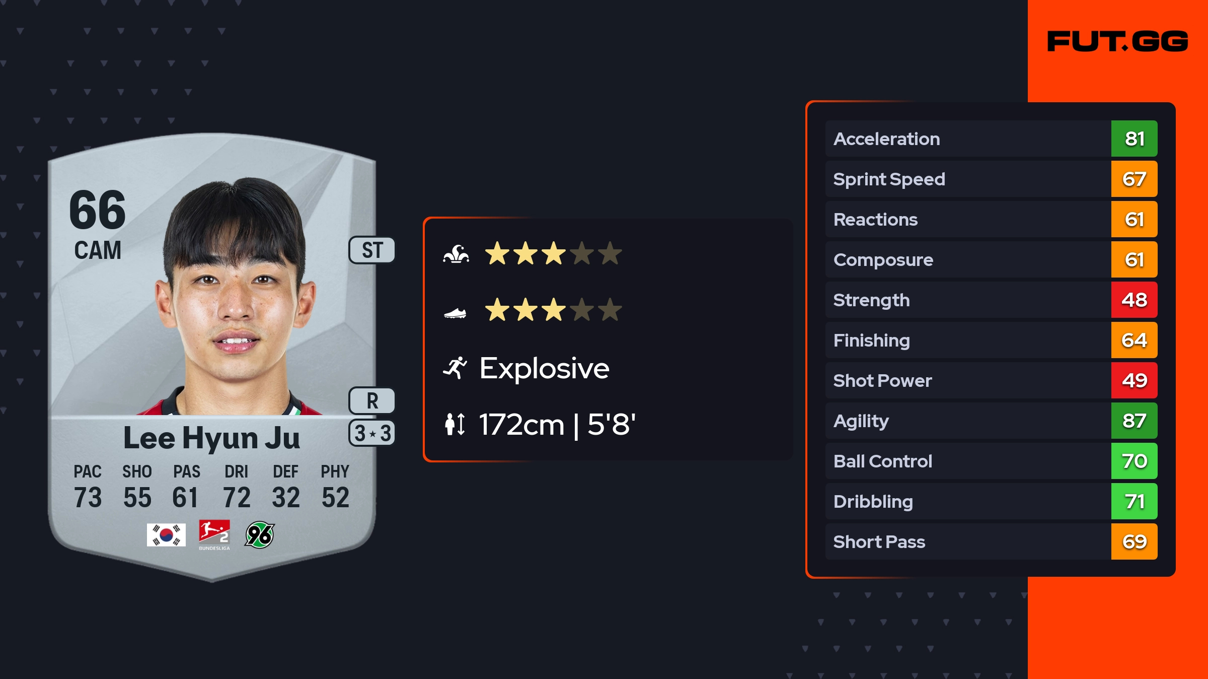 Lee Hyun Ju EA FC 25 Ratings, Prices, and Cards - FUT.GG