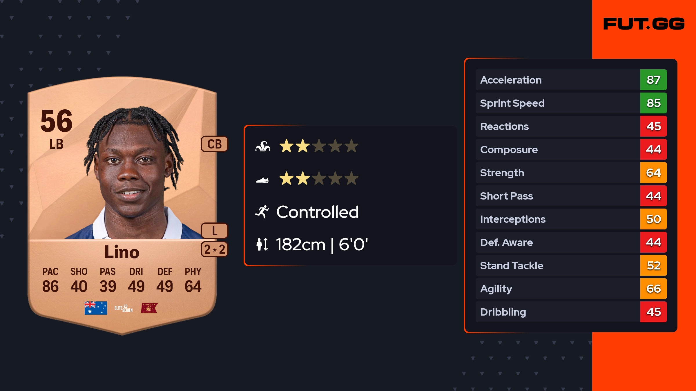 Franco Lino EA FC 25 Ratings, Prices, and Cards - FUT.GG