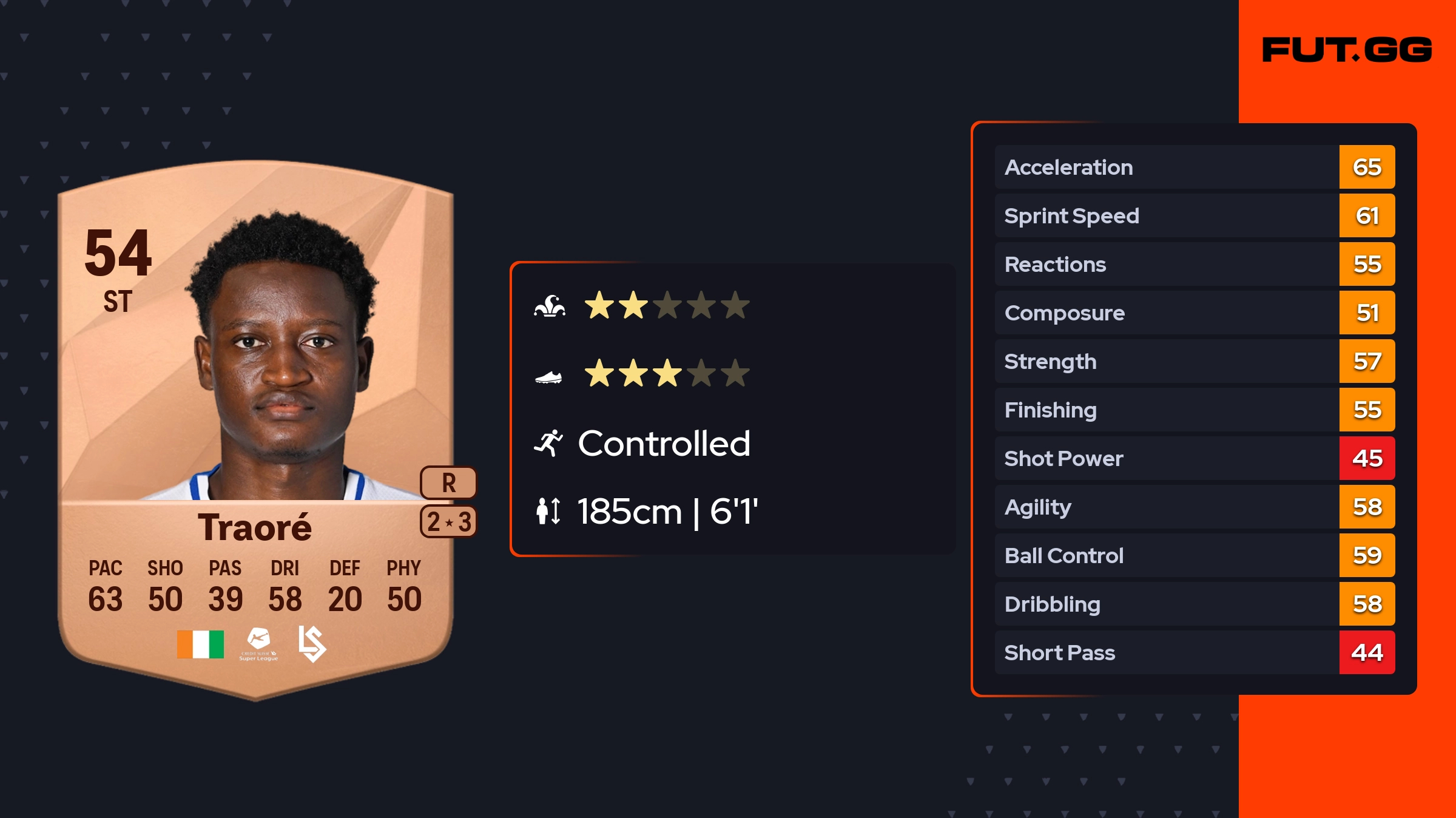 Seydou Traoré EA FC 25 Ratings, Prices, and Cards - FUT.GG