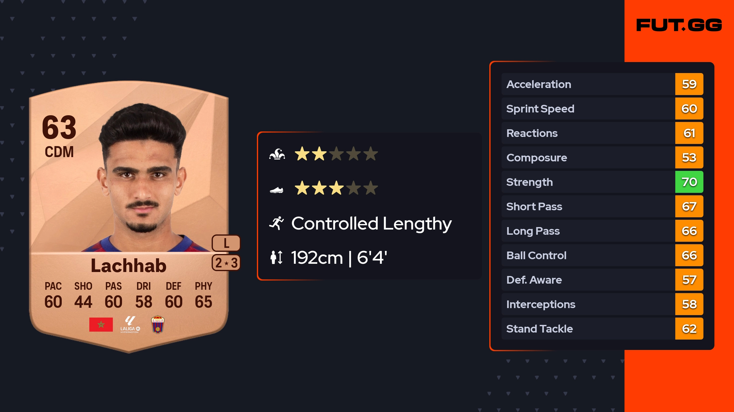 Youness Lachhab EA FC 25 Ratings, Prices, and Cards - FUT.GG