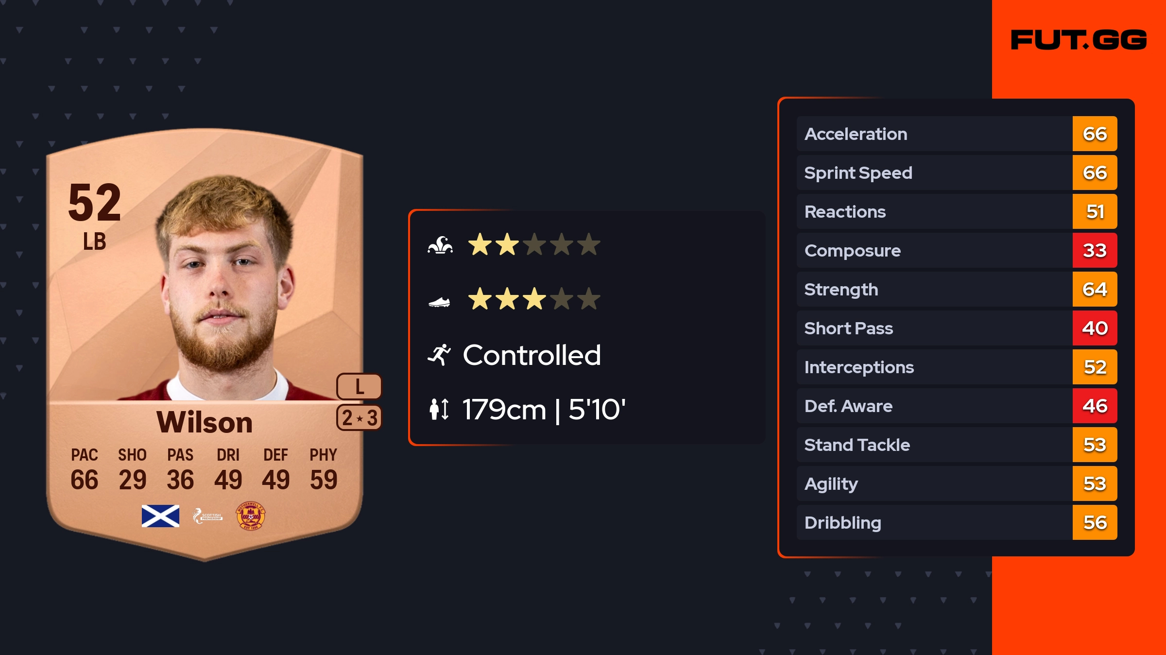 Ewan Wilson EA FC 25 Ratings, Prices, and Cards - FUT.GG