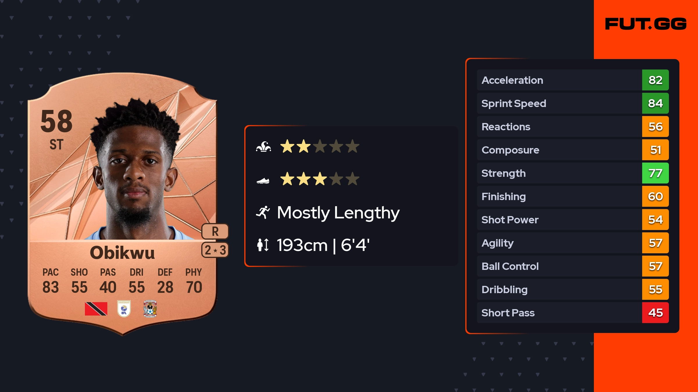 Justin Obikwu EA FC 25 Ratings, Prices, and Cards - FUT.GG