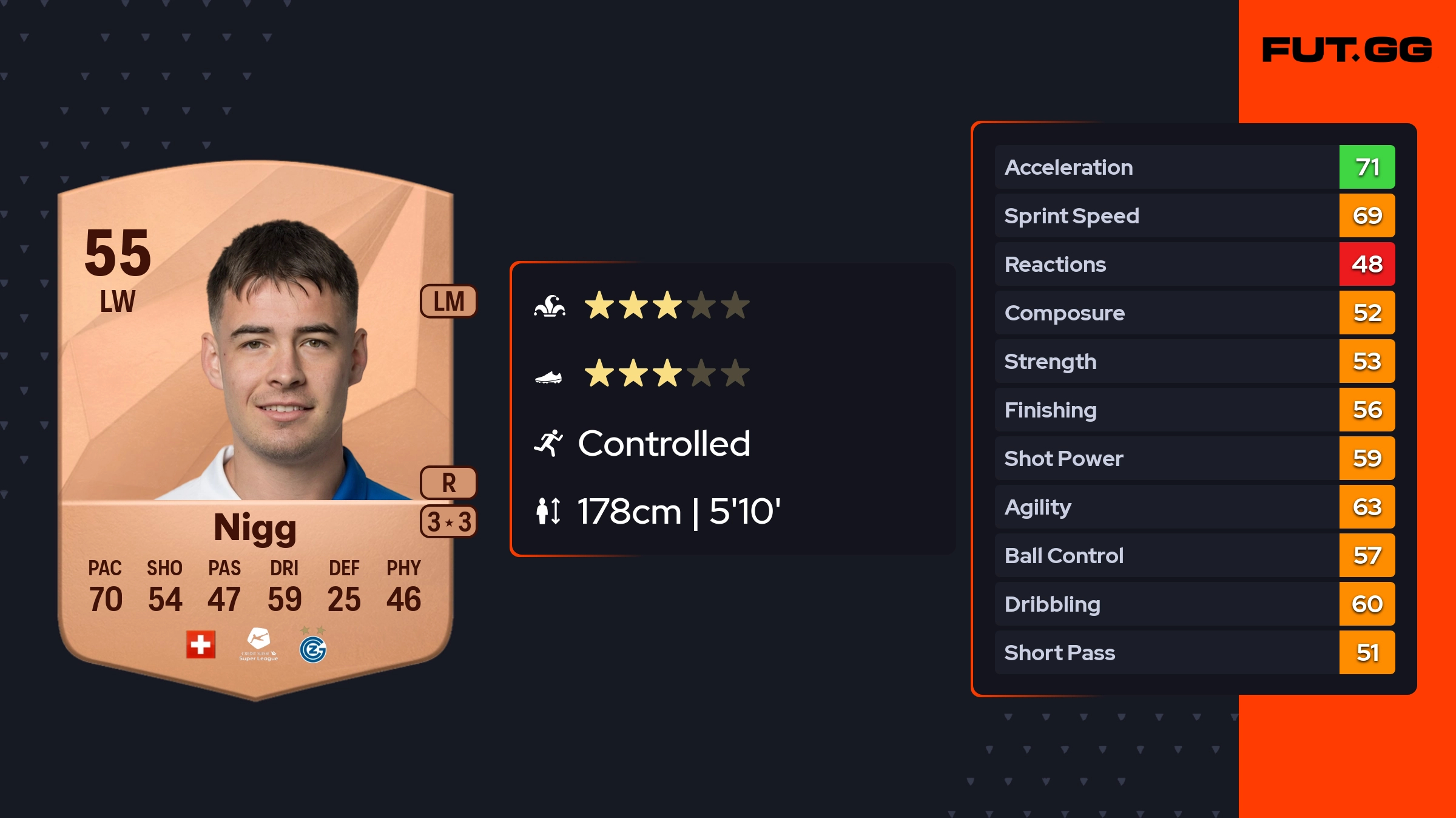 Damian Nigg EA FC 26 Ratings, Prices, and Cards - FUT.GG