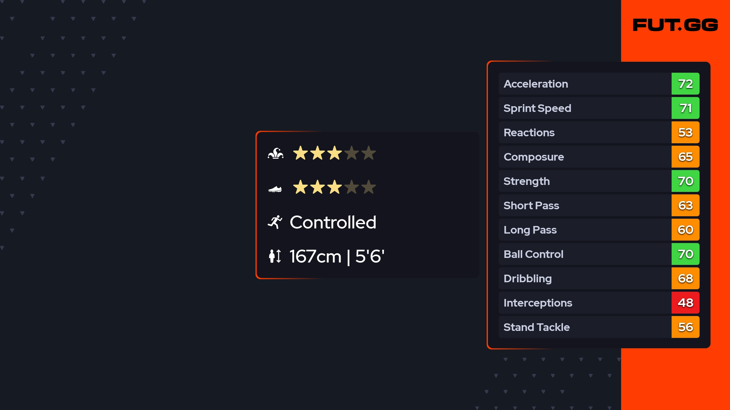 Maeline Mendy EA FC 25 Ratings, Prices, and Cards - FUT.GG