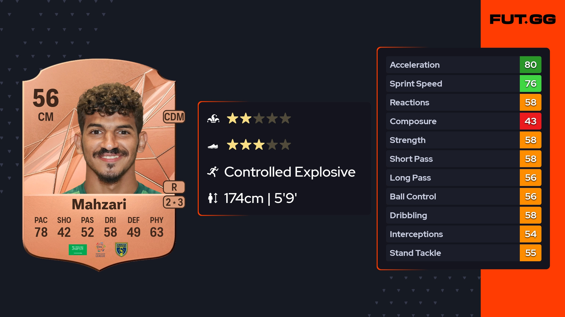 Mohammed Mahzari EA FC 25 Ratings, Prices, and Cards - FUT.GG