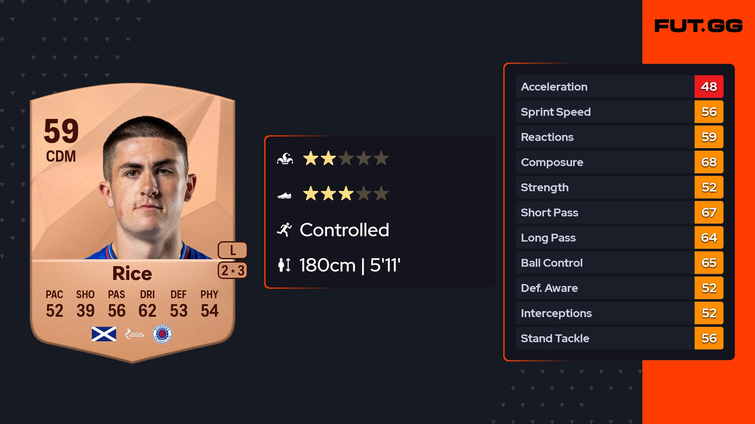 Bailey Rice EA FC 26 Ratings, Prices, and Cards - FUT.GG