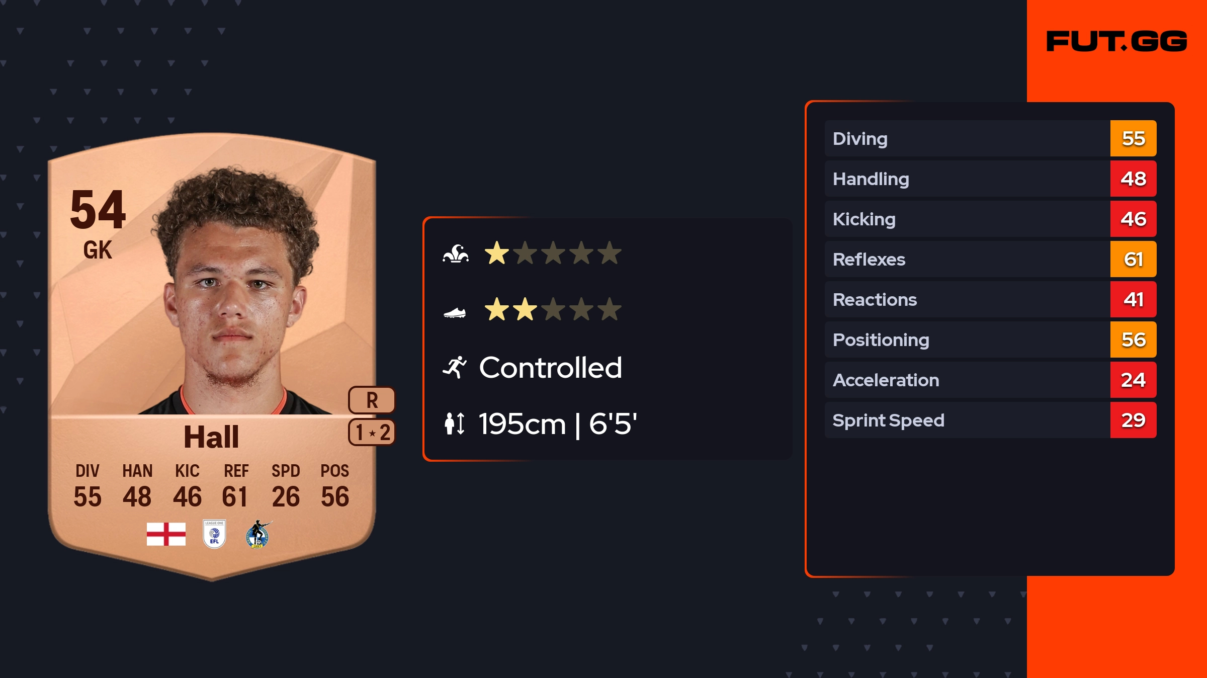 Matthew Hall EA FC 25 Ratings, Prices, and Cards - FUT.GG