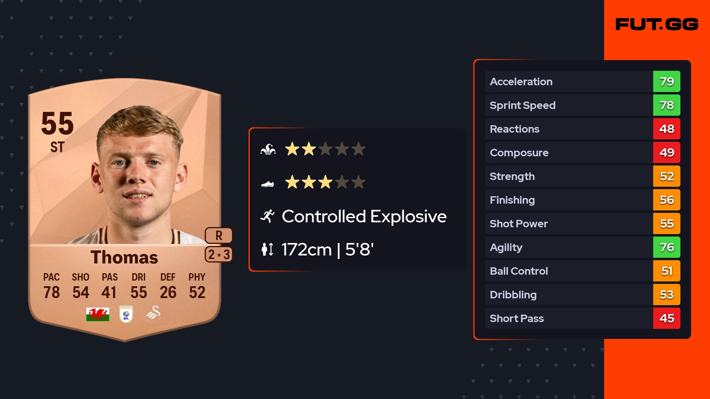 Josh Thomas EA FC 25 Ratings, Prices, and Cards - FUT.GG