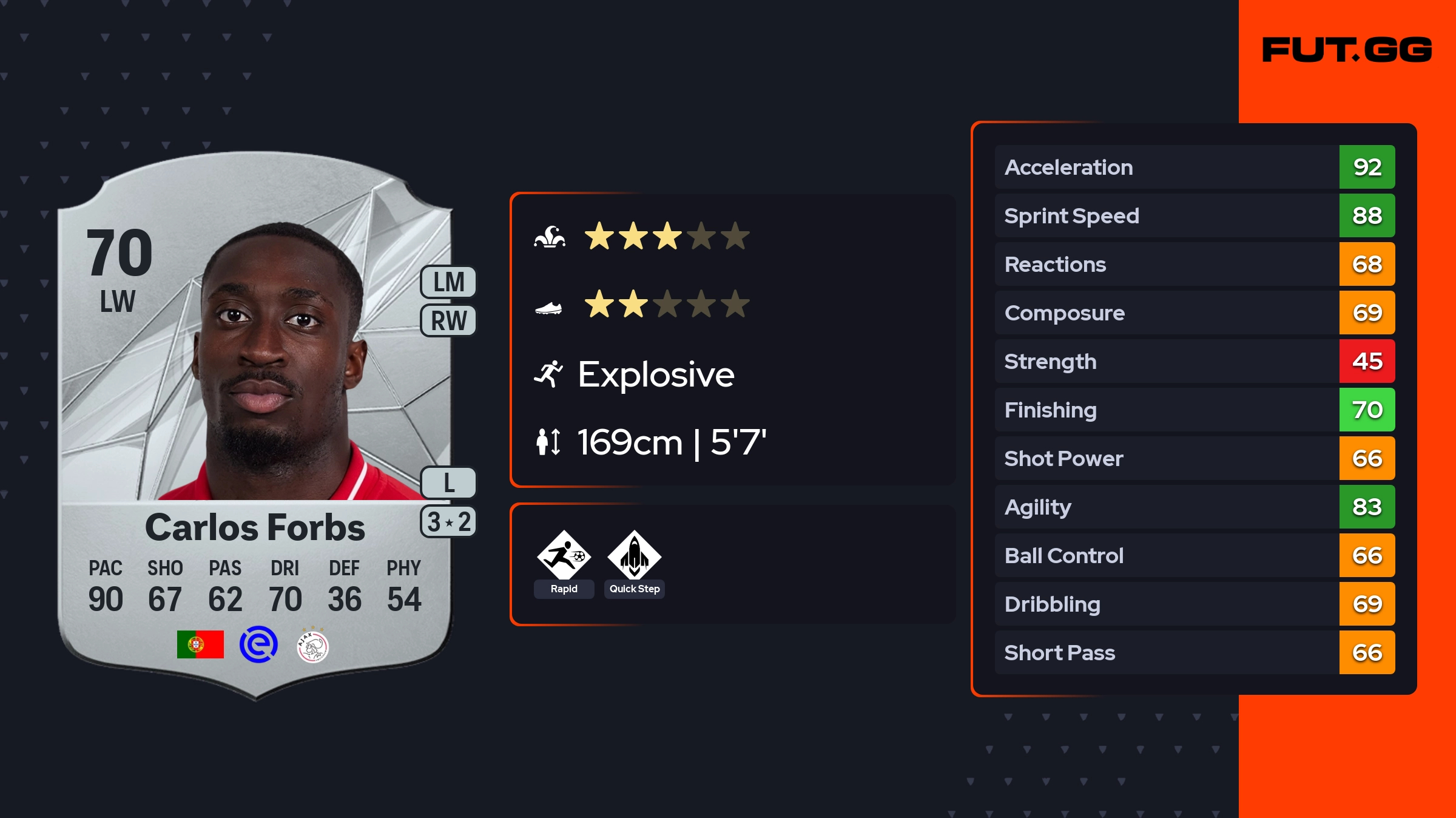 Carlos Forbs EA FC 26 Ratings, Prices, and Cards - FUT.GG