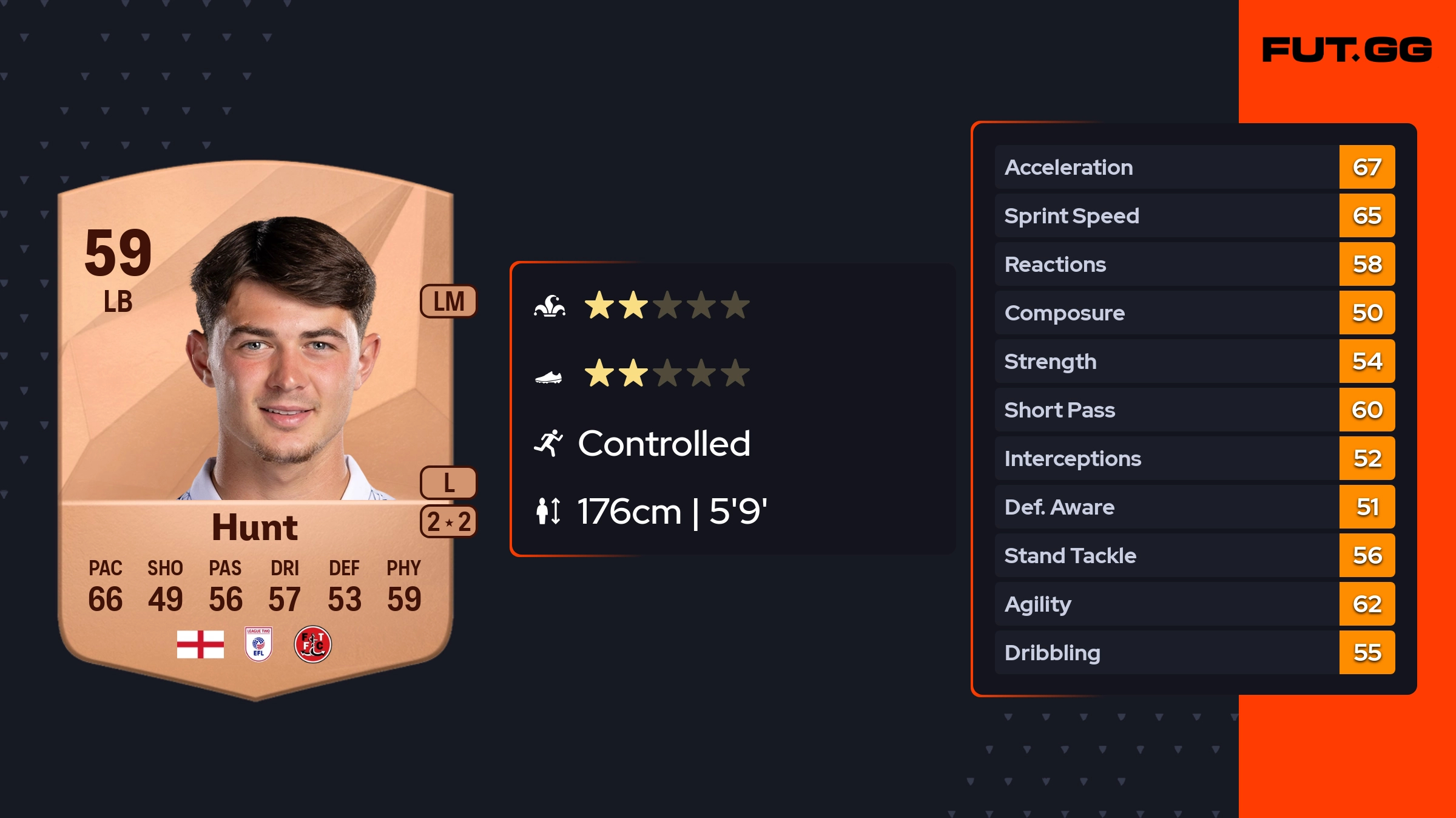 Mackenzie Hunt EA FC 25 Ratings, Prices, and Cards - FUT.GG