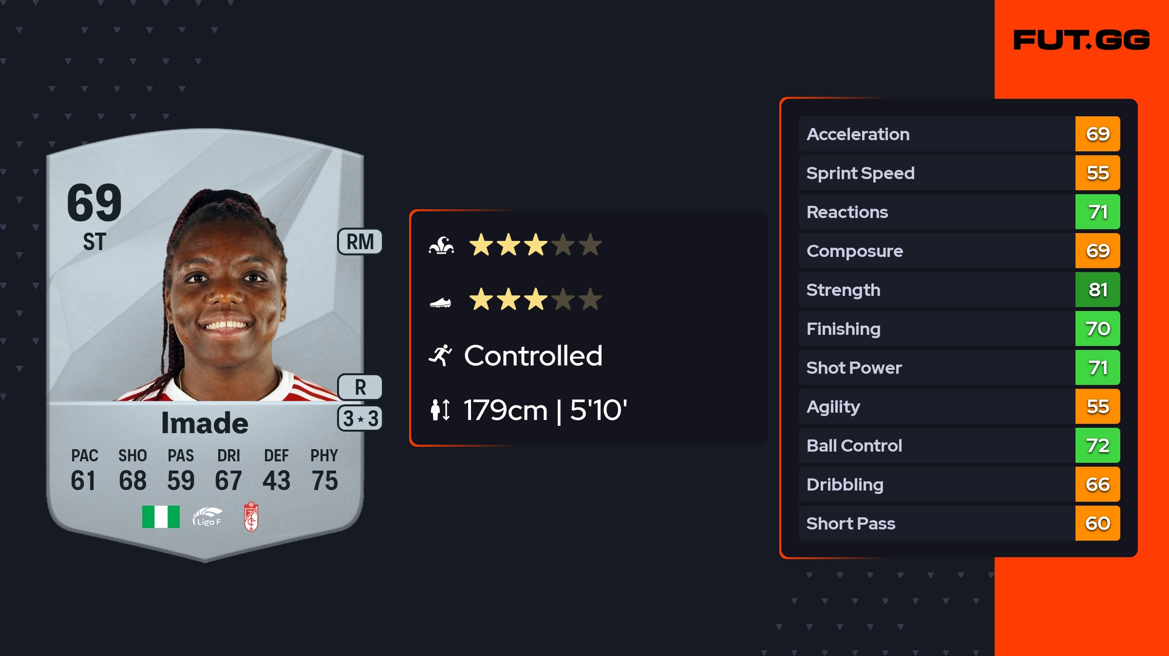 Edna Imade EA FC 25 Ratings, Prices, and Cards - FUT.GG