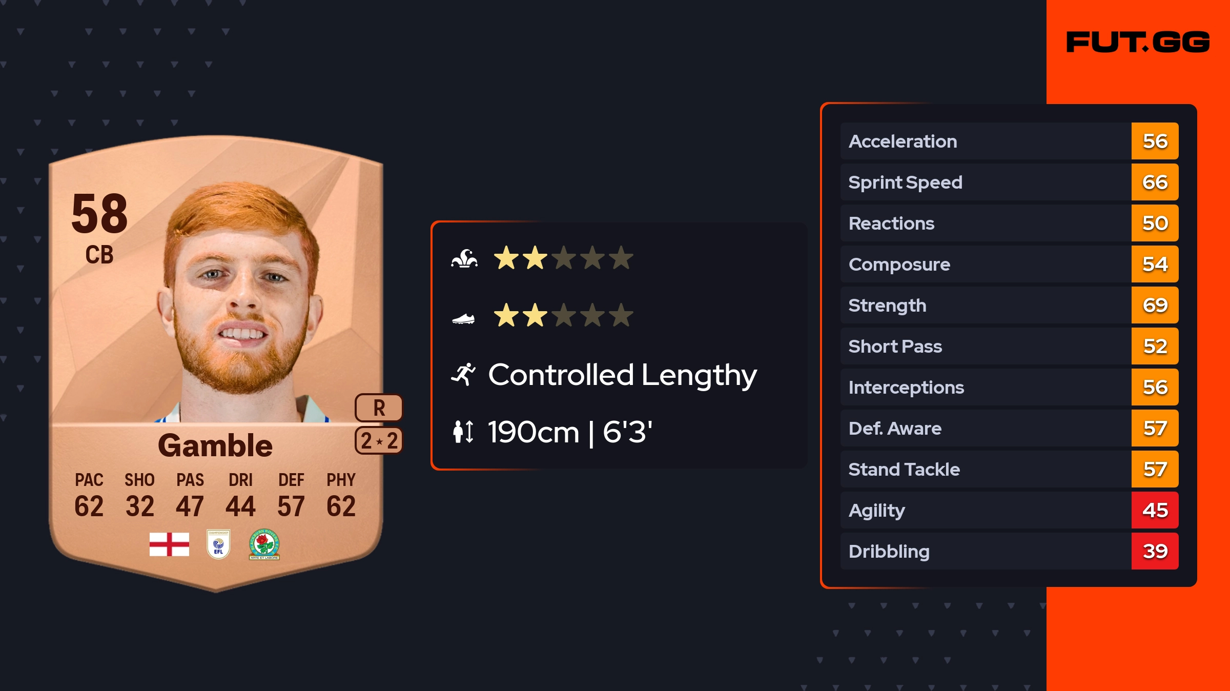 Patrick Gamble EA FC 25 Ratings, Prices, and Cards - FUT.GG