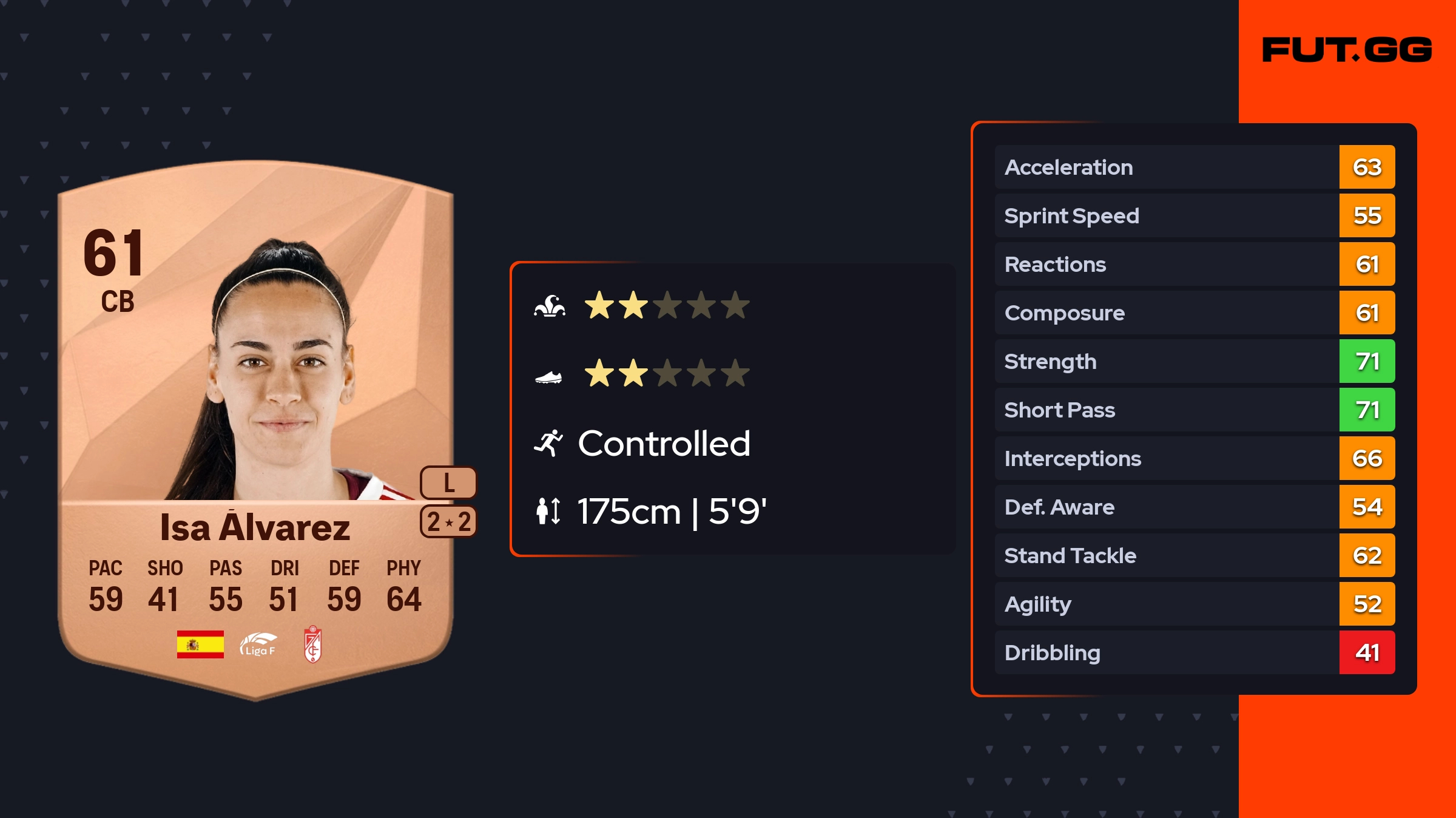 Isa Álvarez EA FC 25 Ratings, Prices, and Cards - FUT.GG