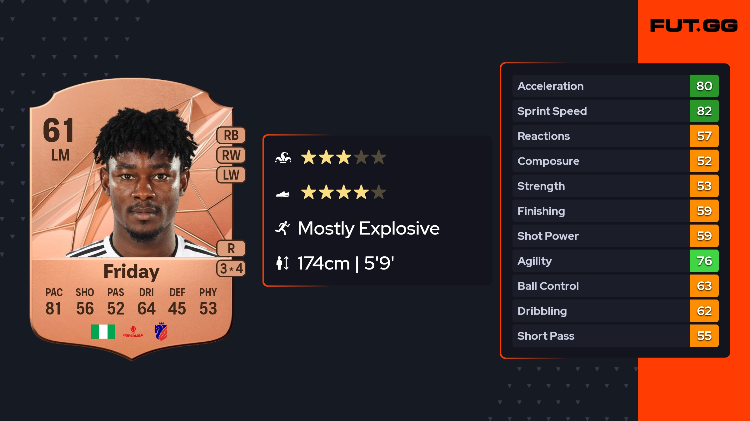 Adams Friday EA FC 25 Ratings, Prices, and Cards - FUT.GG