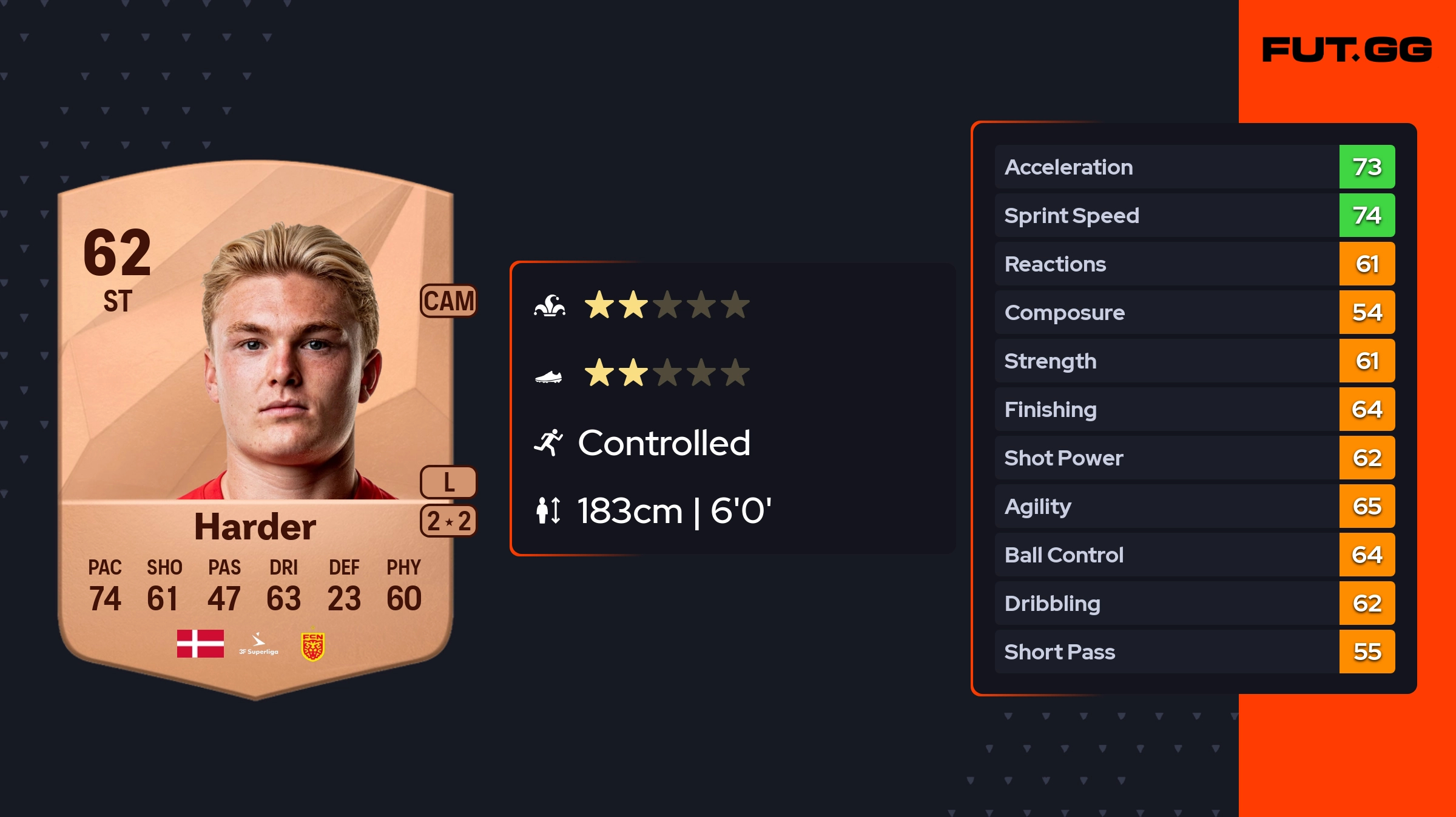 Conrad Harder EA FC 25 Ratings, Prices, and Cards - FUT.GG