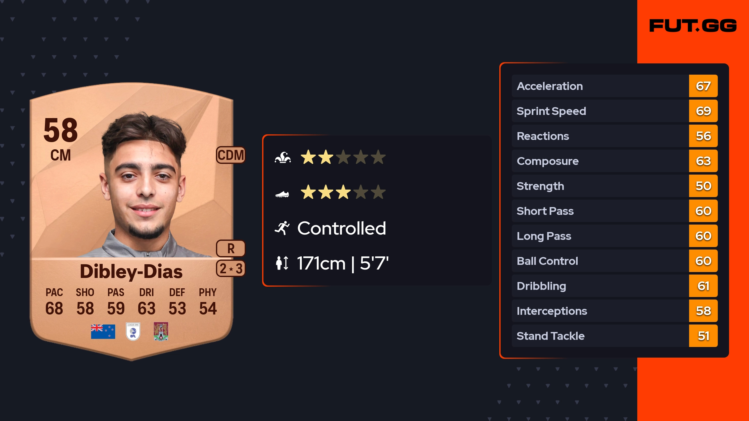 Matt Dibley-Dias EA FC 25 Ratings, Prices, and Cards - FUT.GG