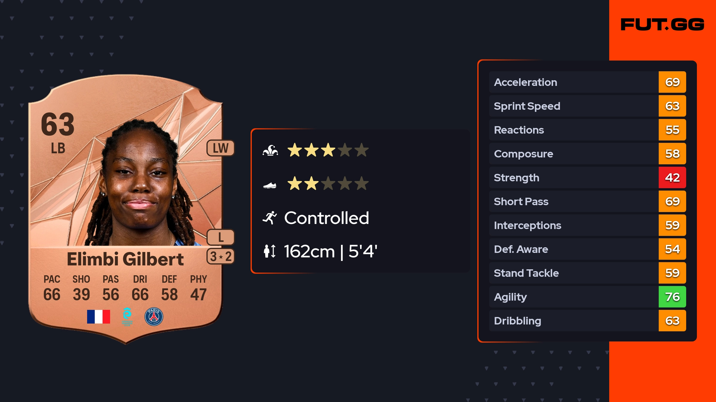 Tara Elimbi Gilbert EA FC 25 Ratings, Prices, and Cards - FUT.GG