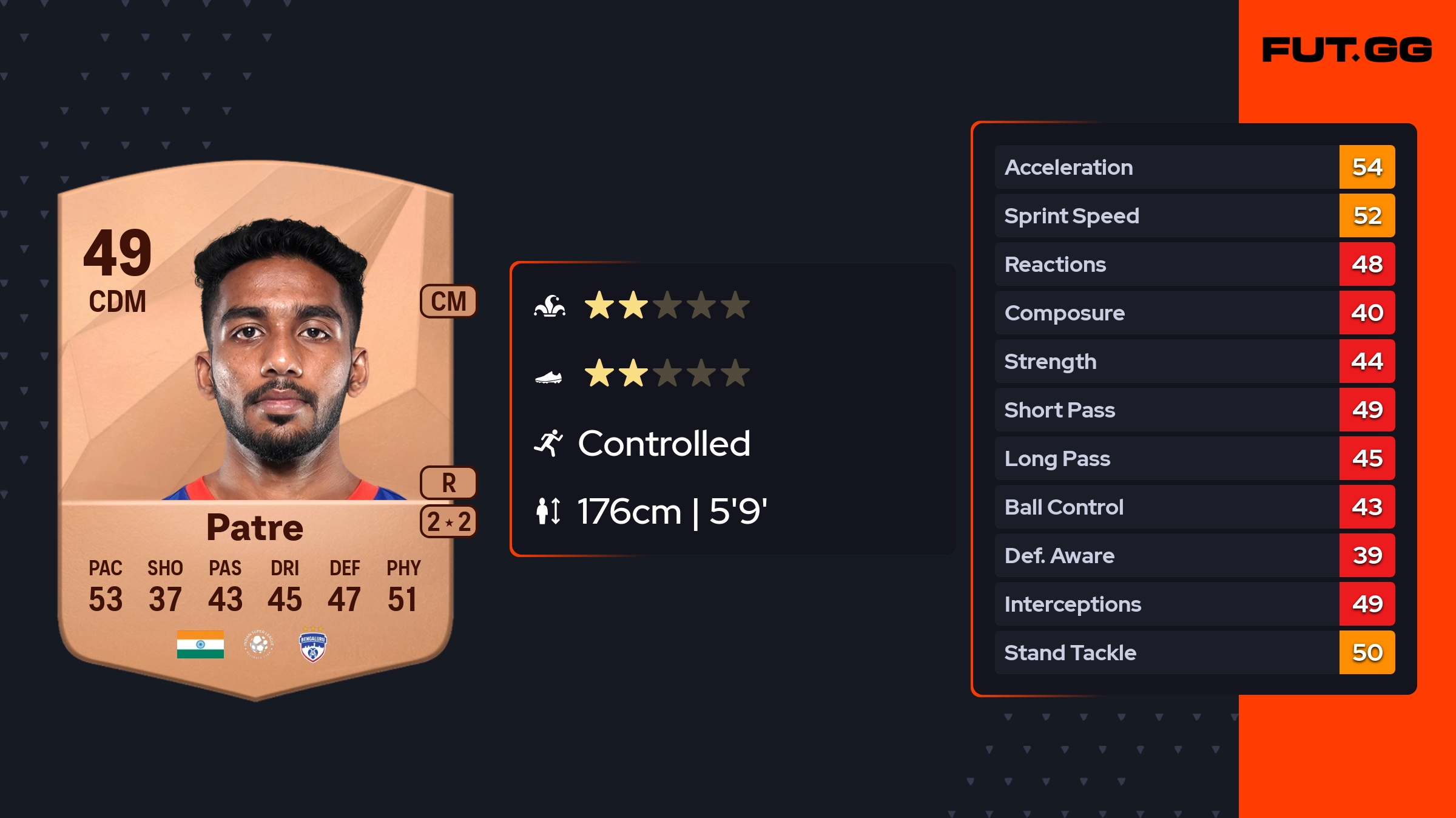 Harsh Patre EA FC 25 Ratings, Prices, and Cards - FUT.GG