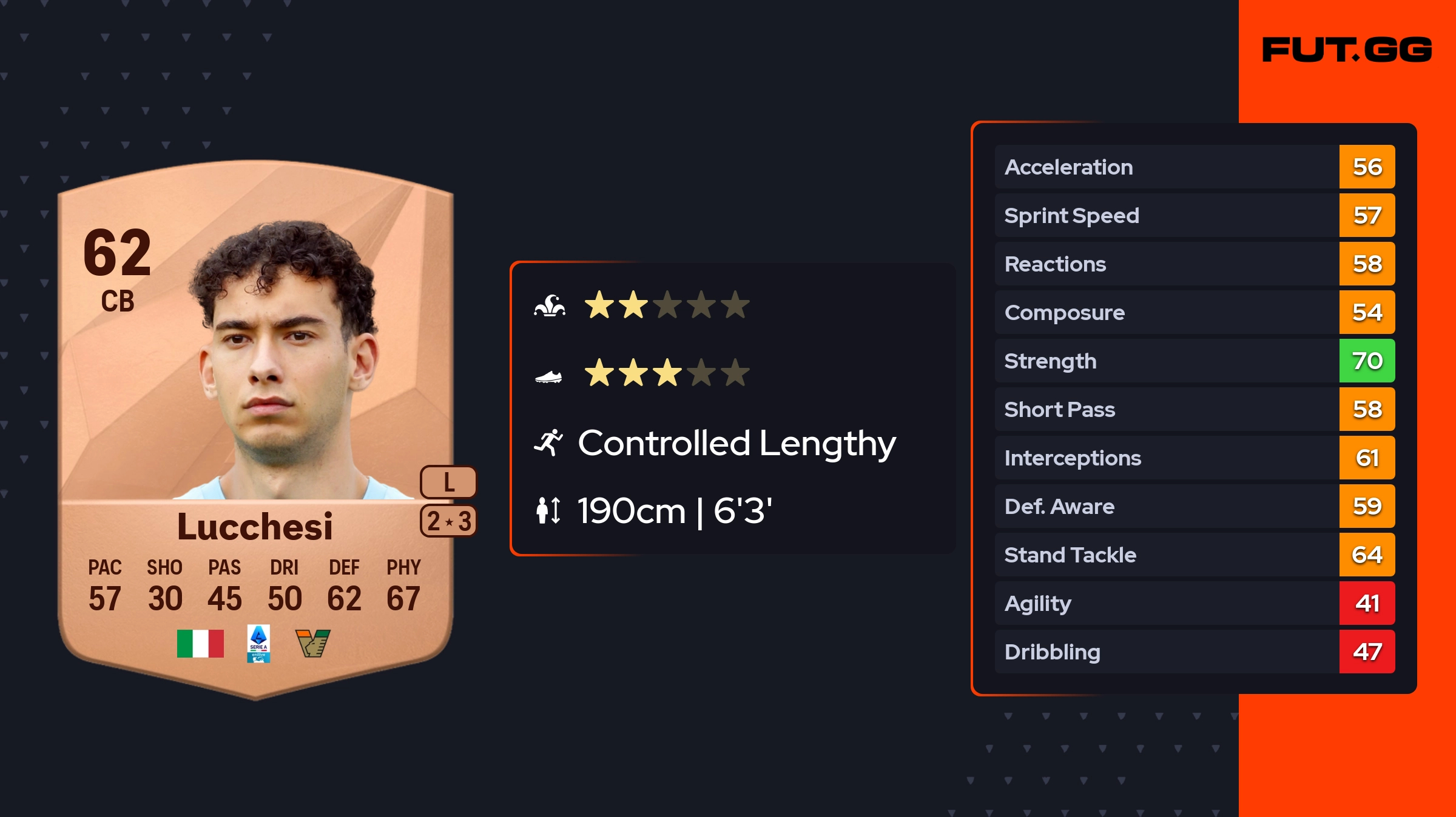 Lorenzo Lucchesi EA FC 25 Ratings, Prices, and Cards - FUT.GG