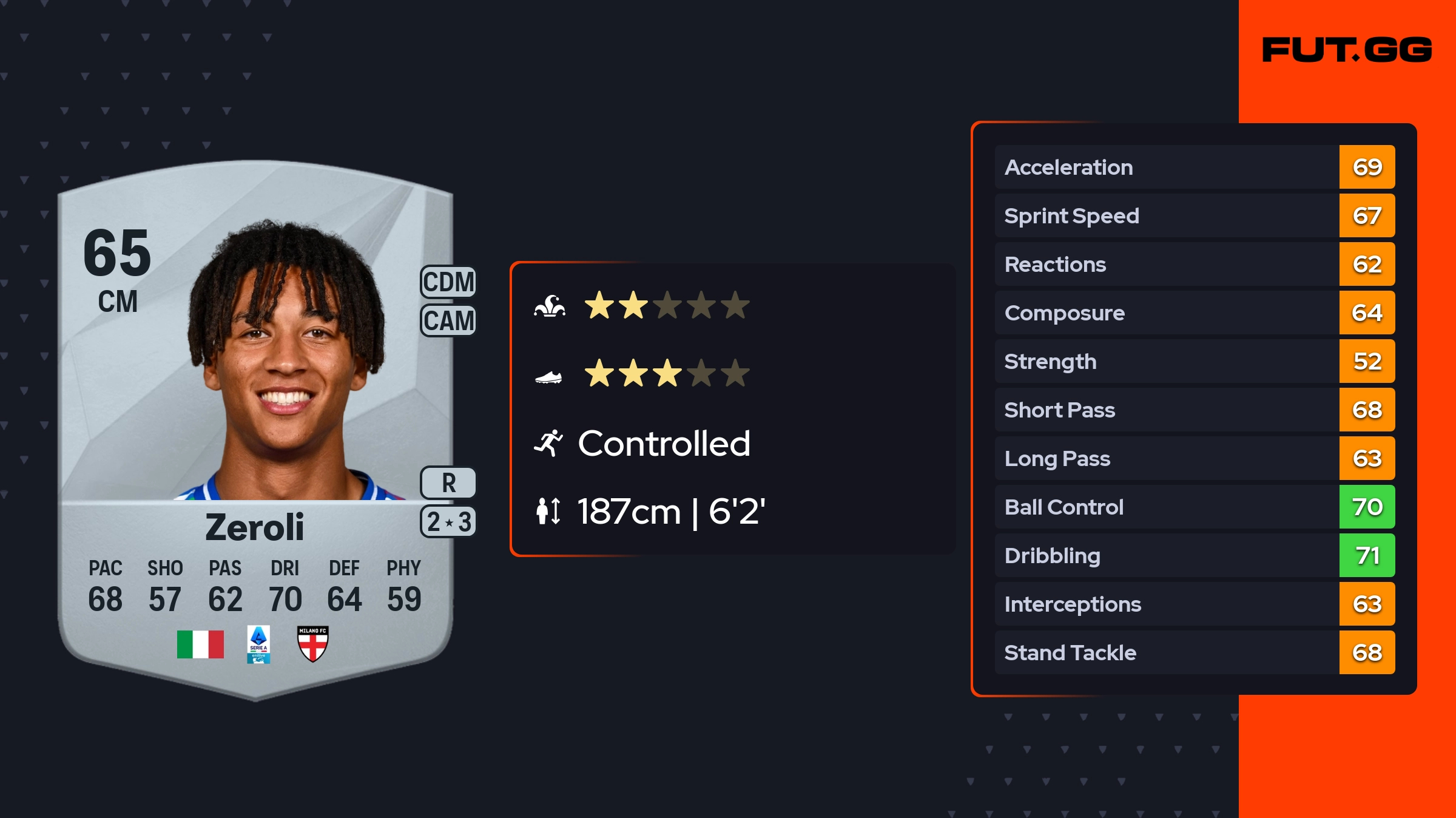 Kevin Zeroli EA FC 25 Ratings, Prices, and Cards - FUT.GG