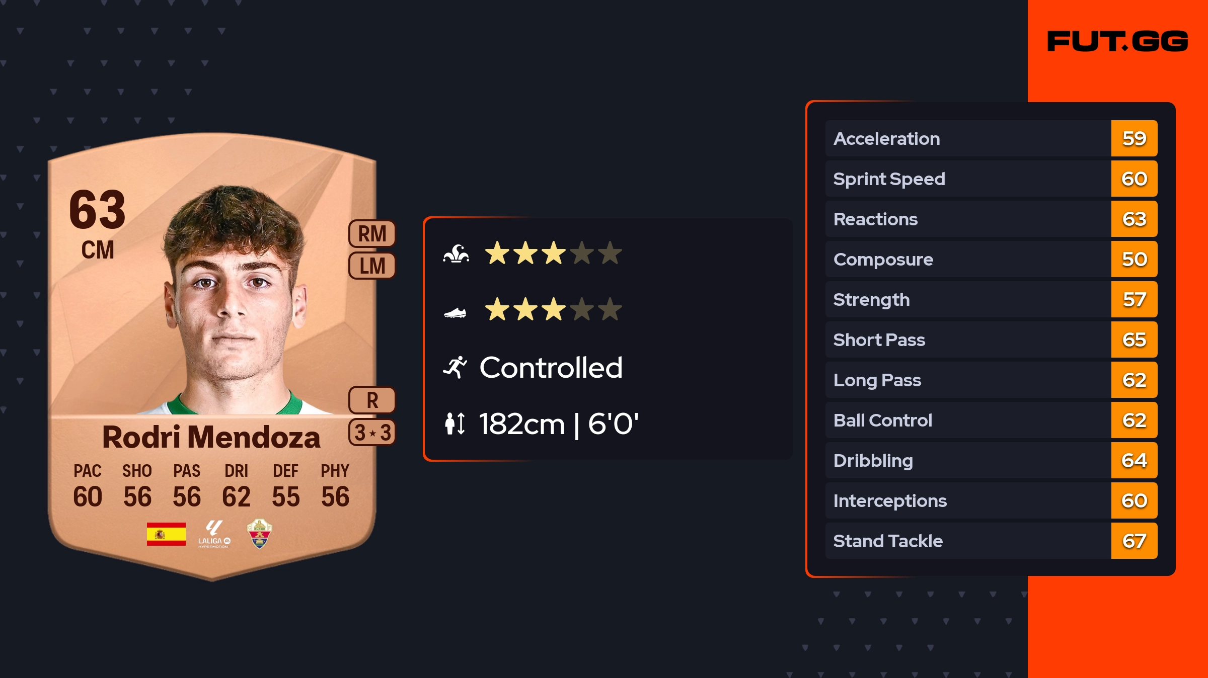 Rodri Mendoza EA FC 25 Ratings, Prices, and Cards - FUT.GG
