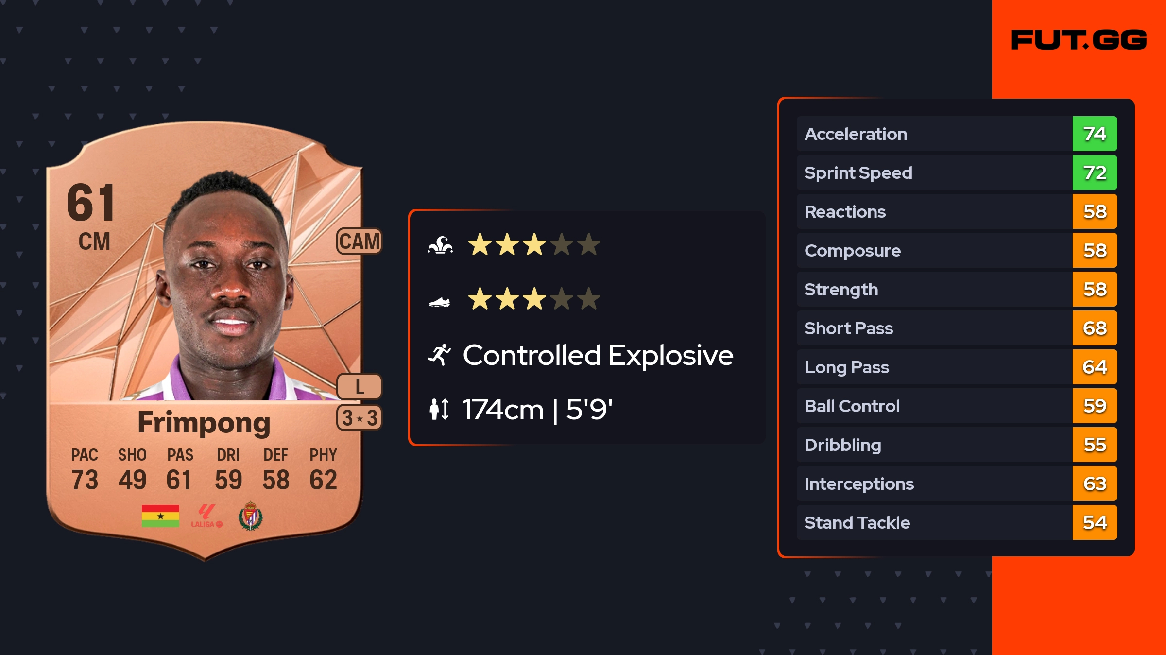 Eugene Frimpong EA FC 25 Ratings, Prices, and Cards - FUT.GG