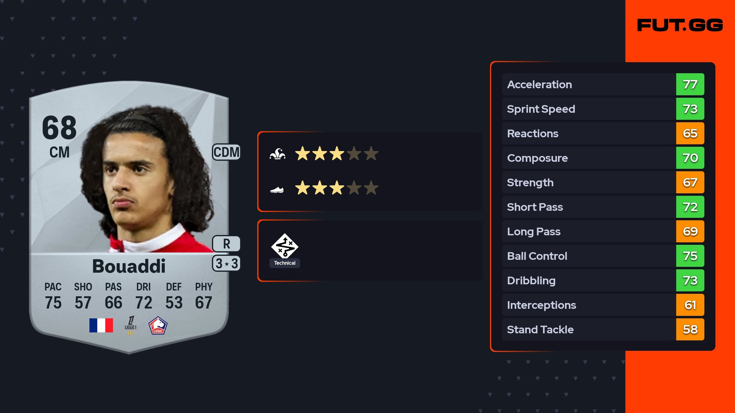 Ayyoub Bouaddi EA FC 25 Ratings, Prices, and Cards - FUT.GG