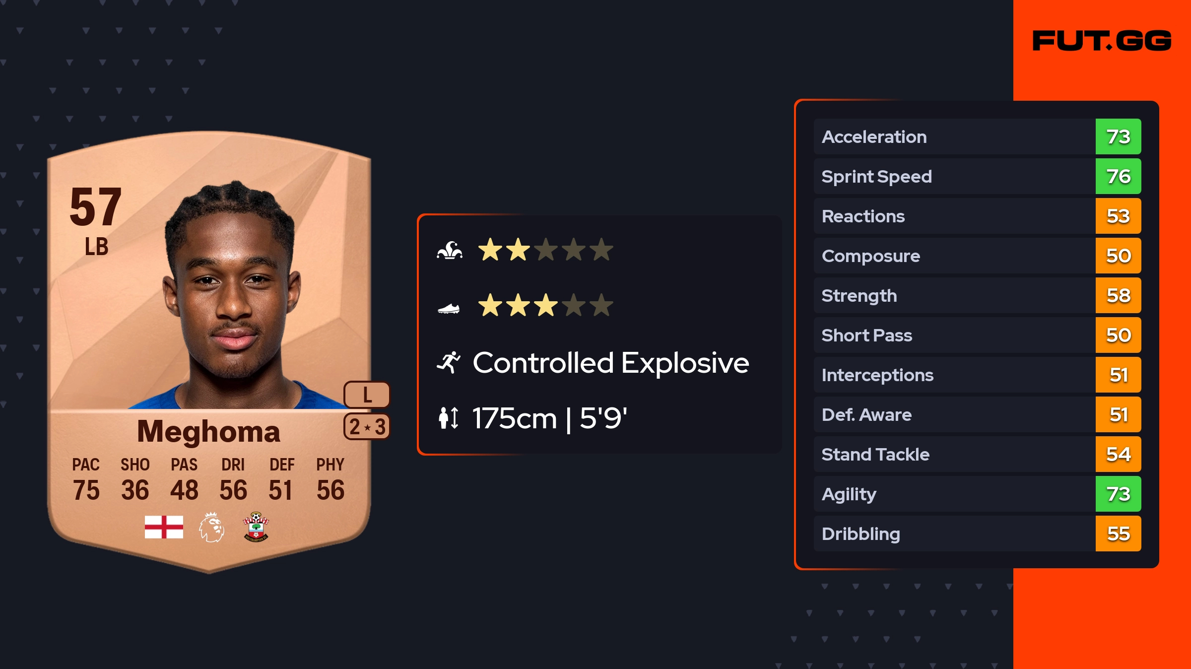 Jayden Meghoma EA FC 25 Ratings, Prices, and Cards - FUT.GG
