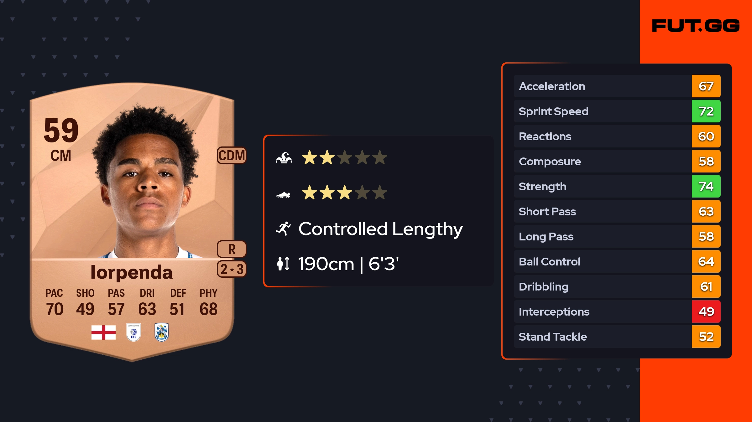 Tom Iorpenda EA FC 25 Ratings, Prices, and Cards - FUT.GG