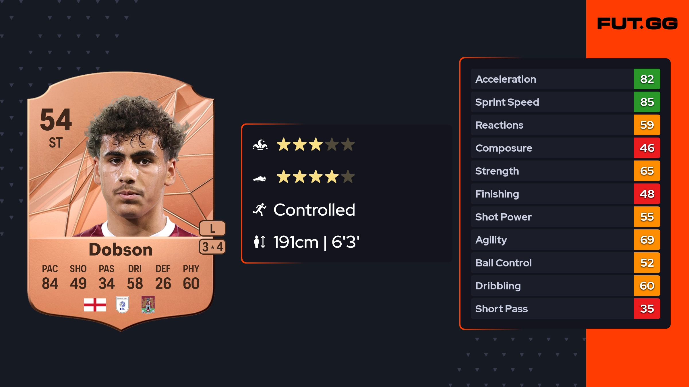 Neo Dobson EA FC 25 Ratings, Prices, and Cards - FUT.GG