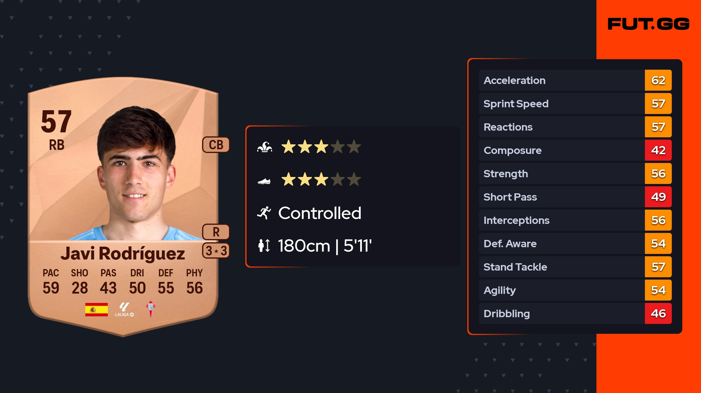 Javi Rodríguez EA FC 25 Ratings, Prices, and Cards - FUT.GG