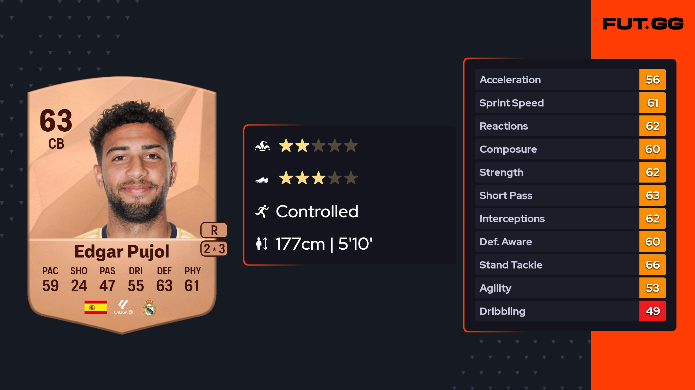 Edgar Pujol EA FC 25 Ratings, Prices, and Cards - FUT.GG