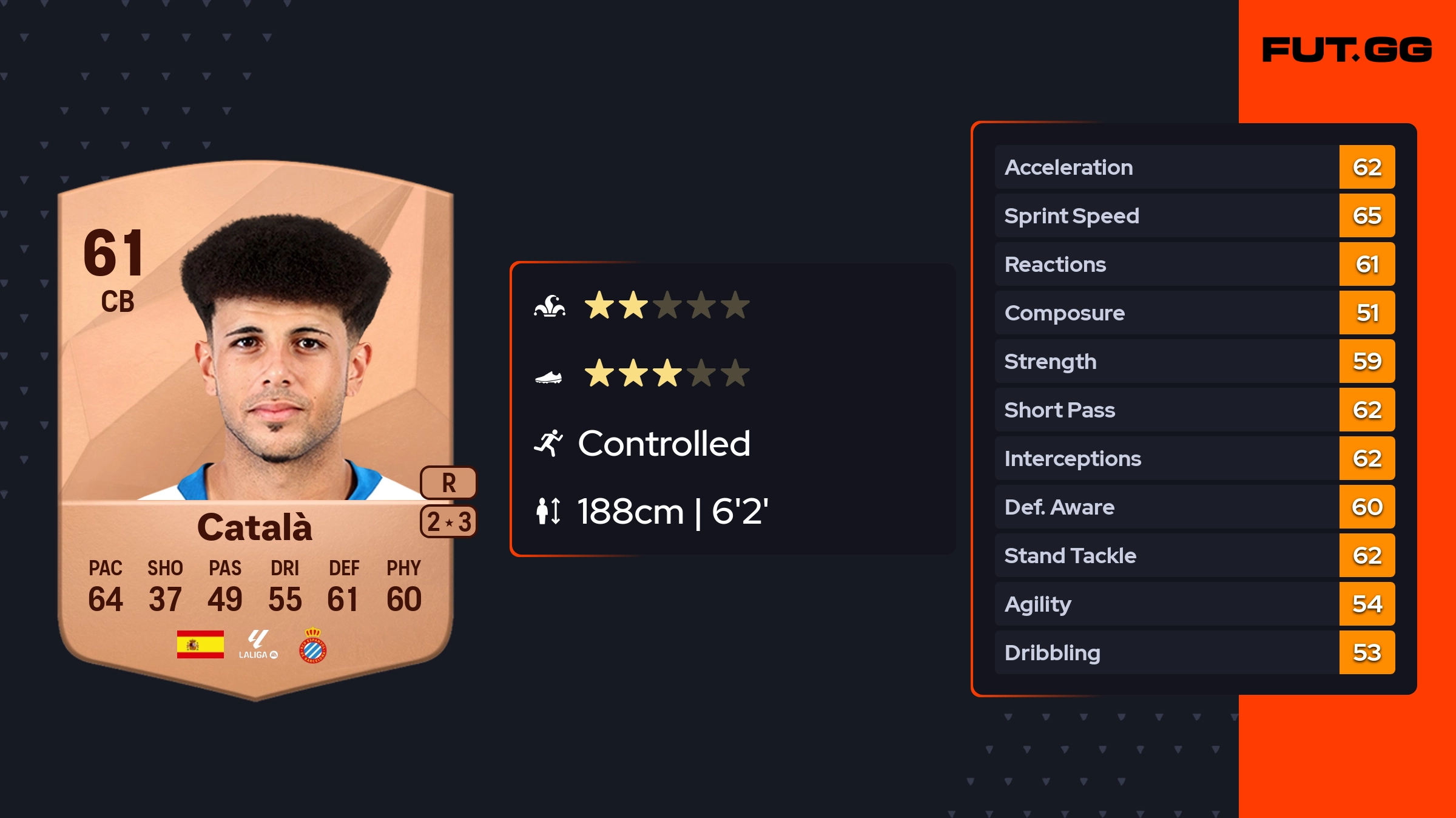 Català EA FC 26 Ratings, Prices, and Cards - FUT.GG