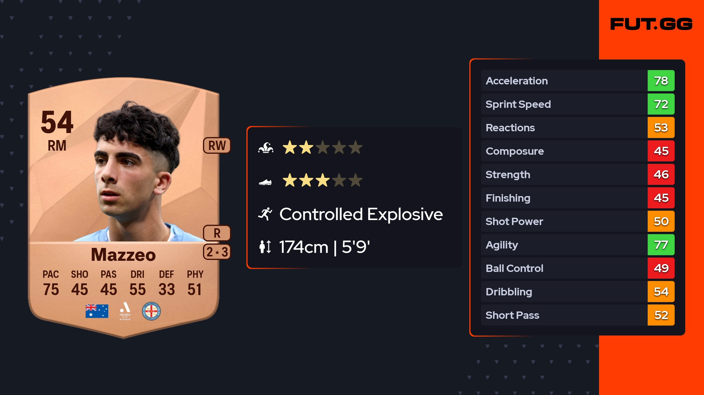 Benjamin Mazzeo EA FC 25 Ratings, Prices, and Cards - FUT.GG