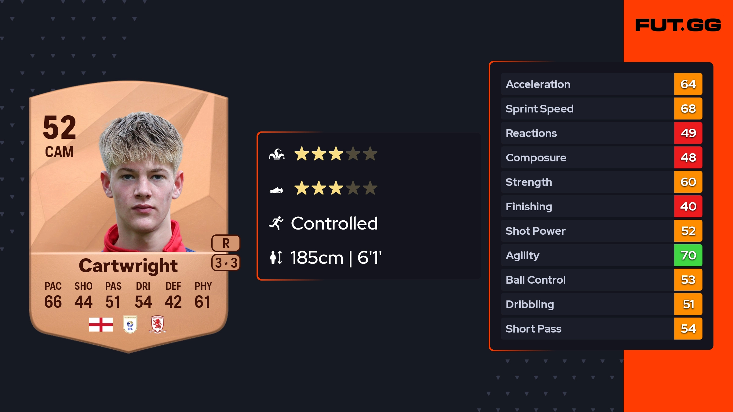 Fin Cartwright EA FC 26 Ratings, Prices, and Cards - FUT.GG