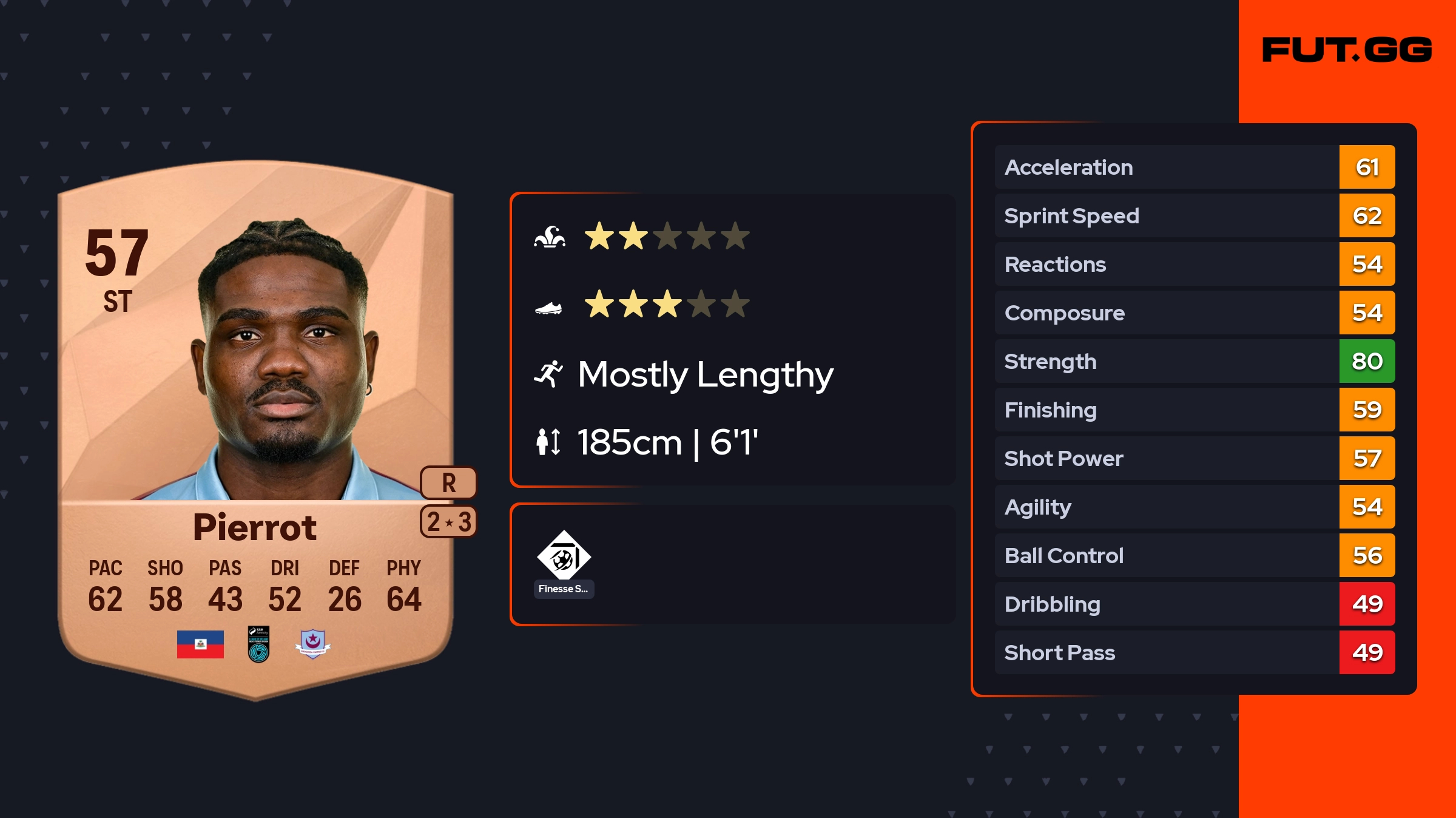 Frantz Pierrot EA FC 26 Ratings, Prices, and Cards - FUT.GG