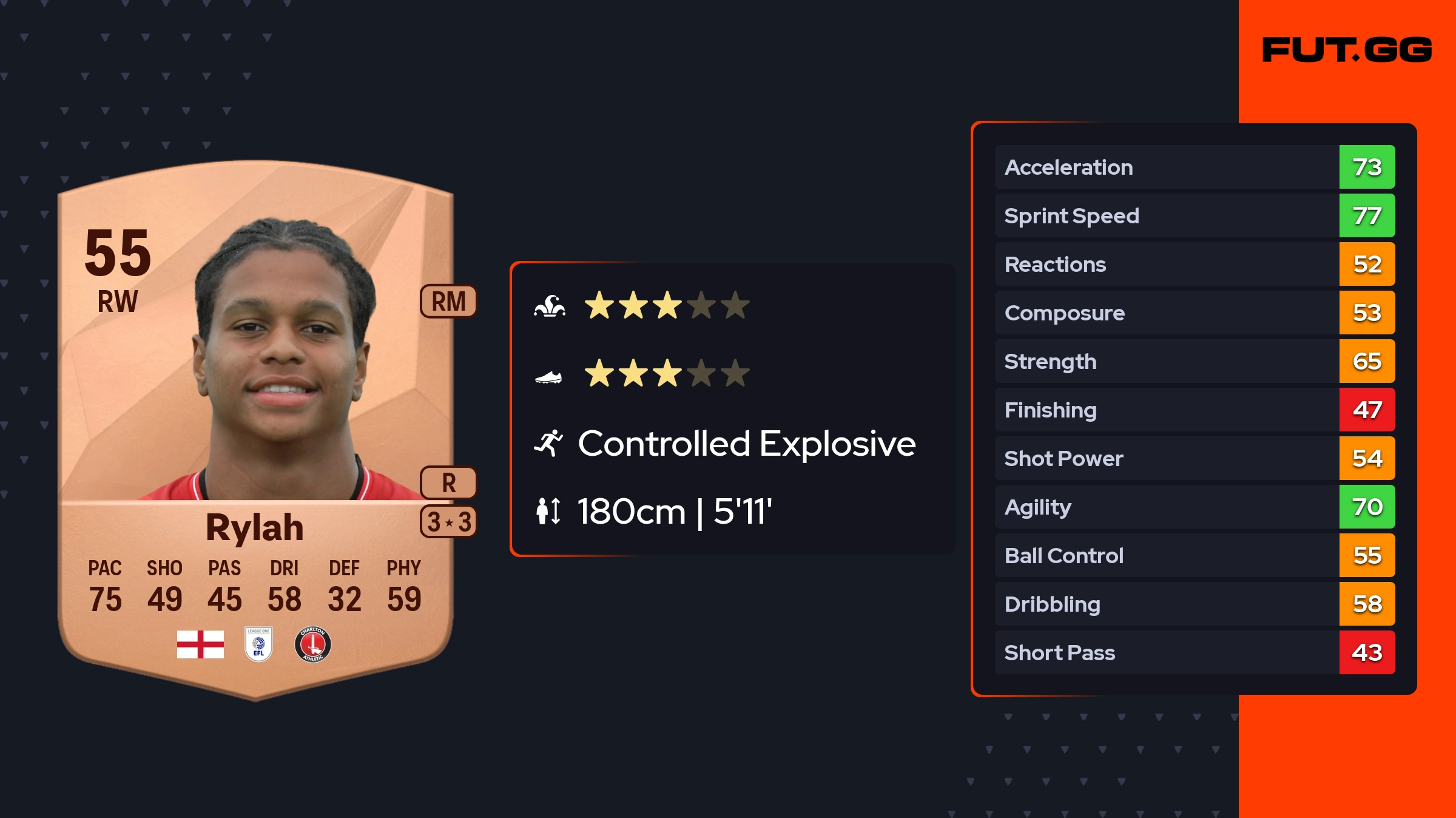Henry Rylah EA FC 26 Ratings, Prices, and Cards - FUT.GG