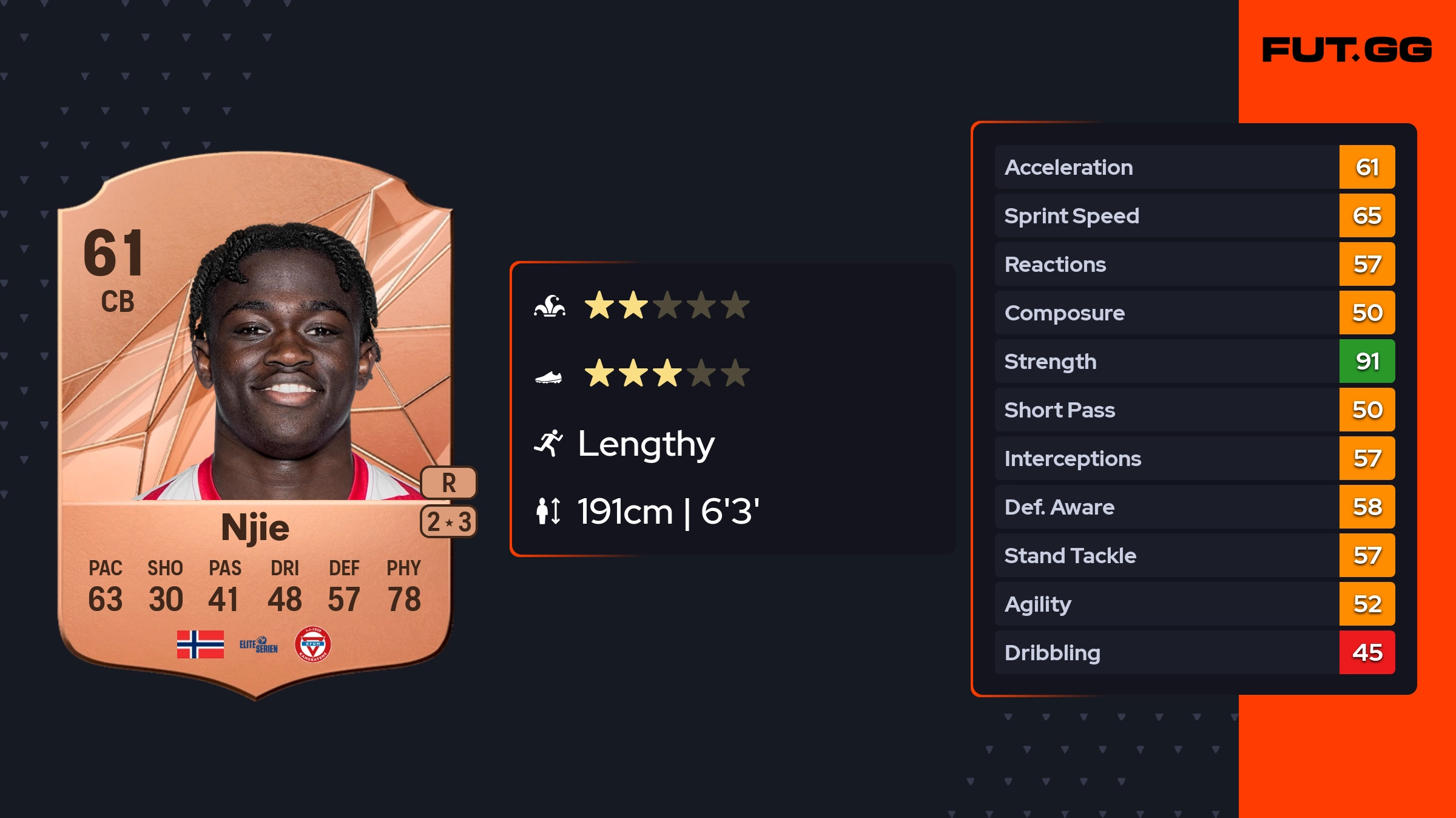 Momodou Lion Njie EA FC 25 Ratings, Prices, and Cards - FUT.GG