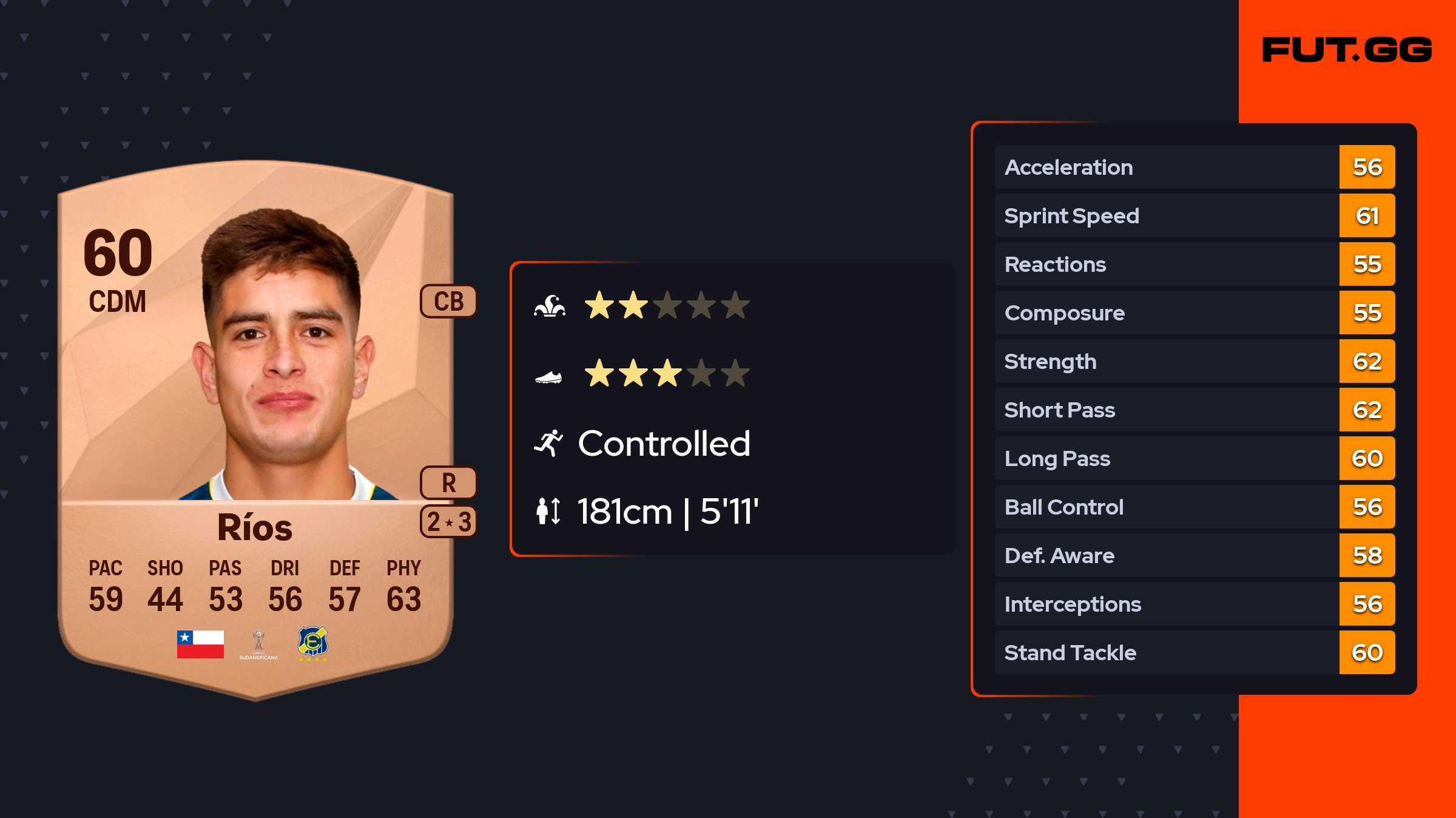 Axl Ríos EA FC 25 Ratings, Prices, and Cards - FUT.GG