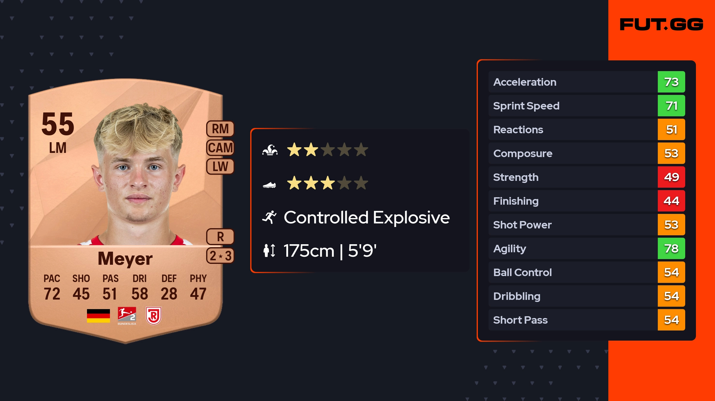 Max Meyer EA FC 25 Ratings, Prices, and Cards - FUT.GG