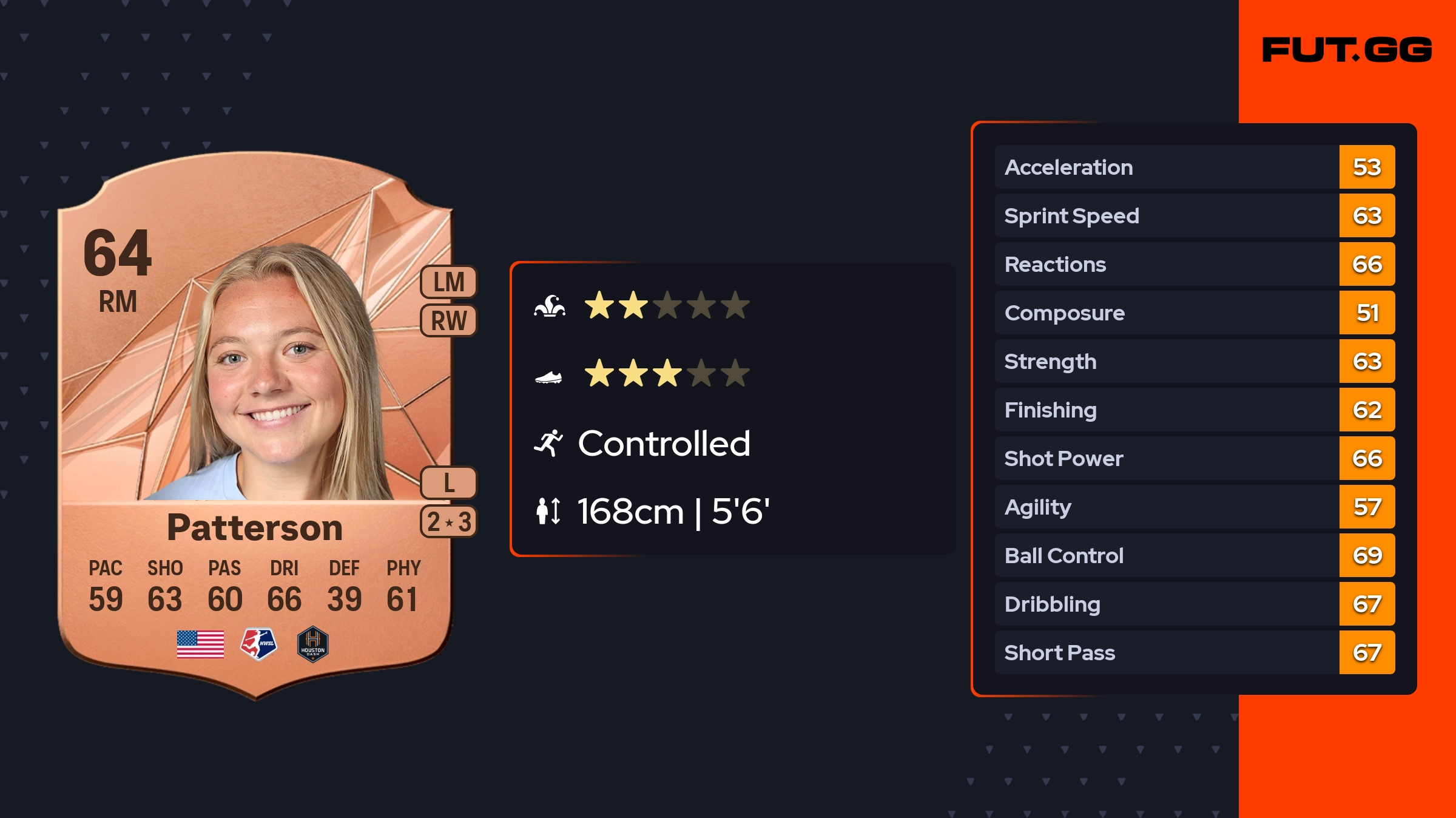 Avery Patterson EA FC 26 Ratings, Prices, and Cards - FUT.GG