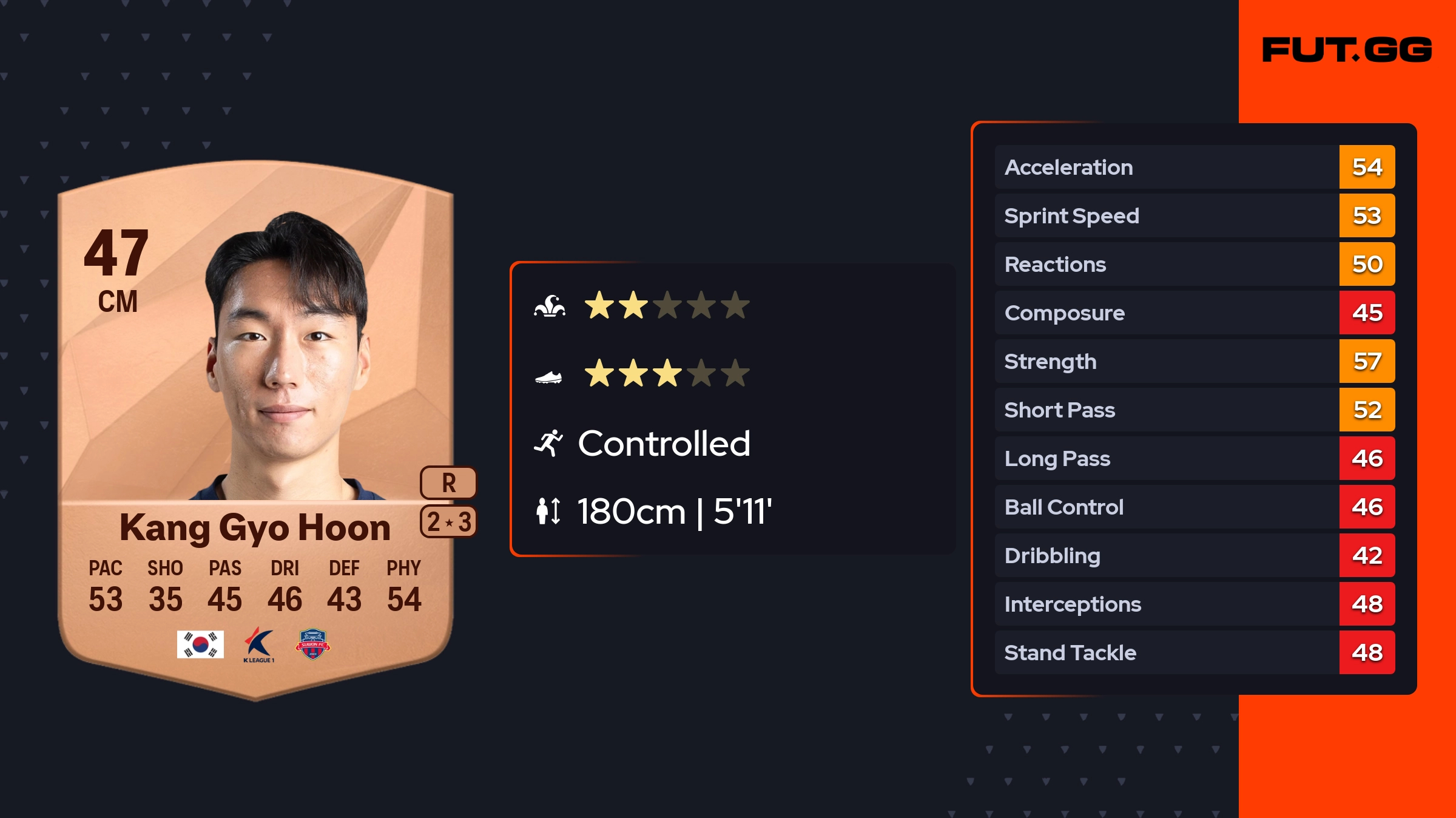 Kang Gyo Hoon EA FC 26 Ratings, Prices, and Cards - FUT.GG