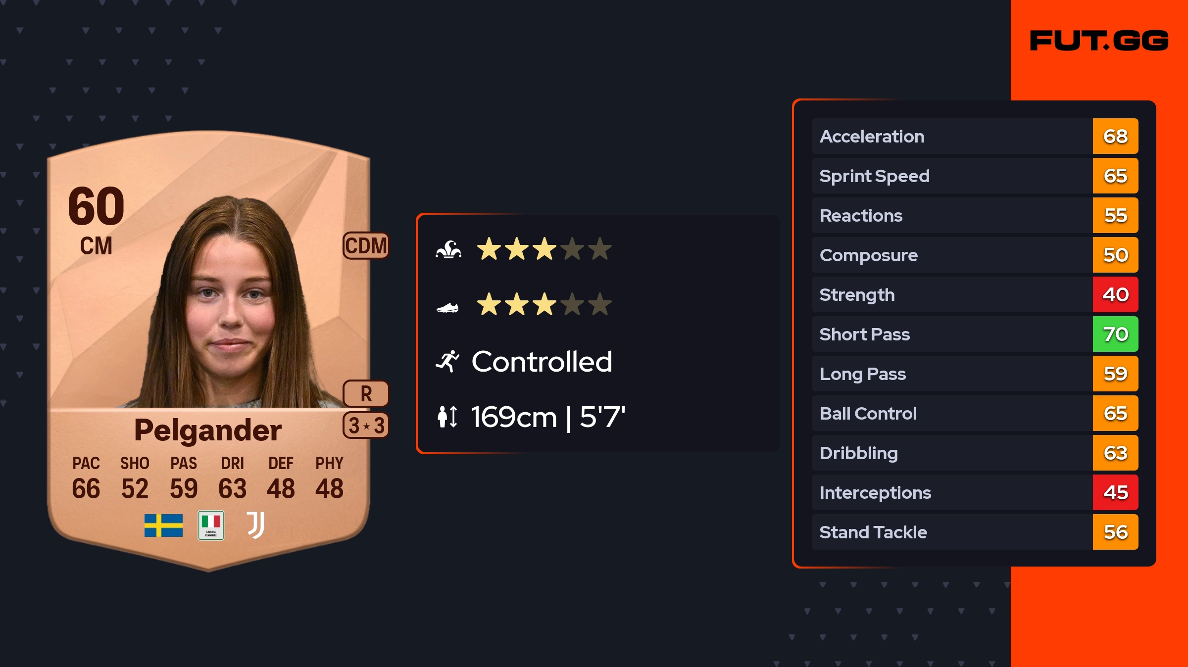 Elsa Pelgander EA FC 25 Ratings, Prices, and Cards - FUT.GG