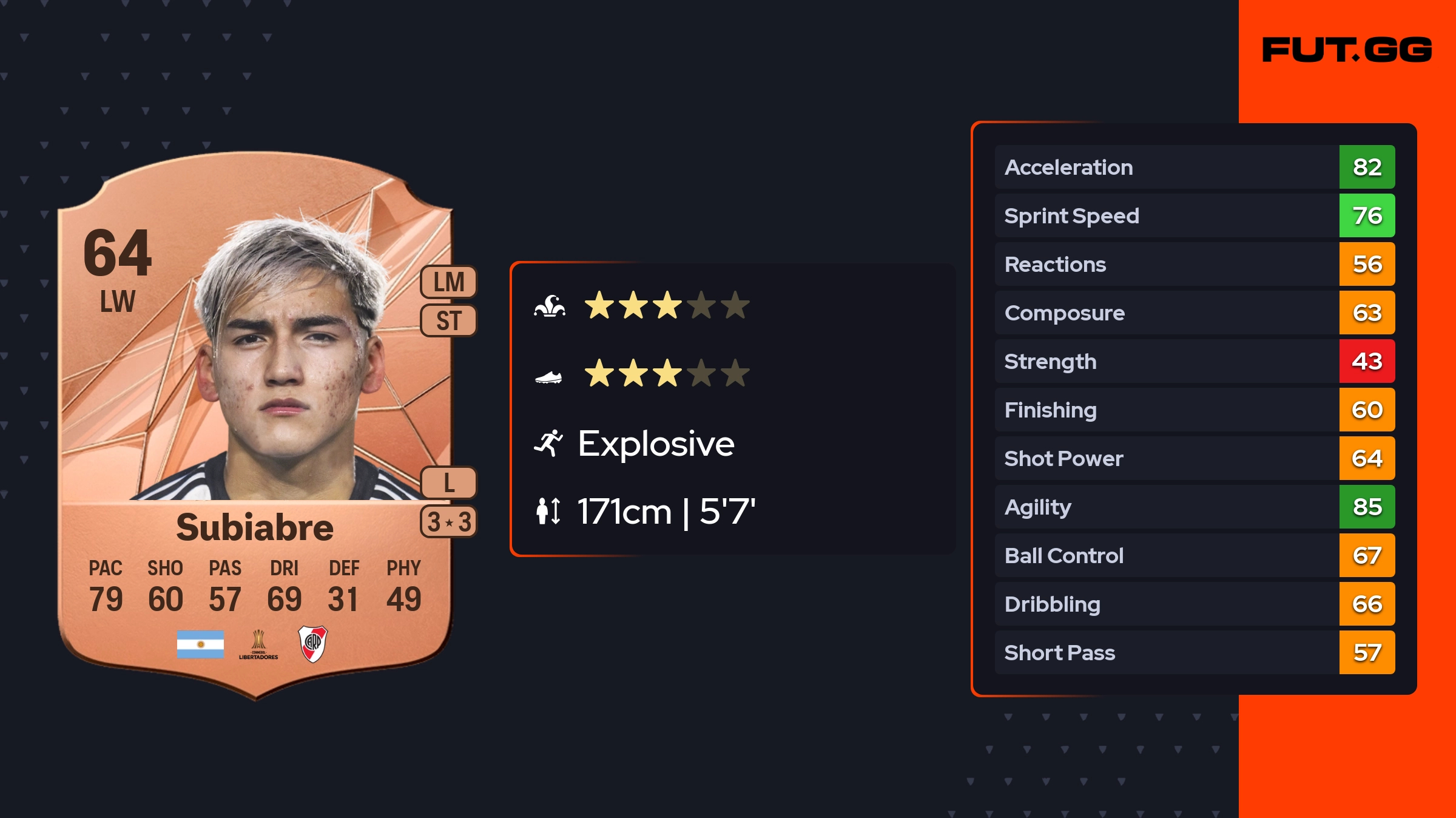 Ian Subiabre EA FC 25 Ratings, Prices, and Cards - FUT.GG