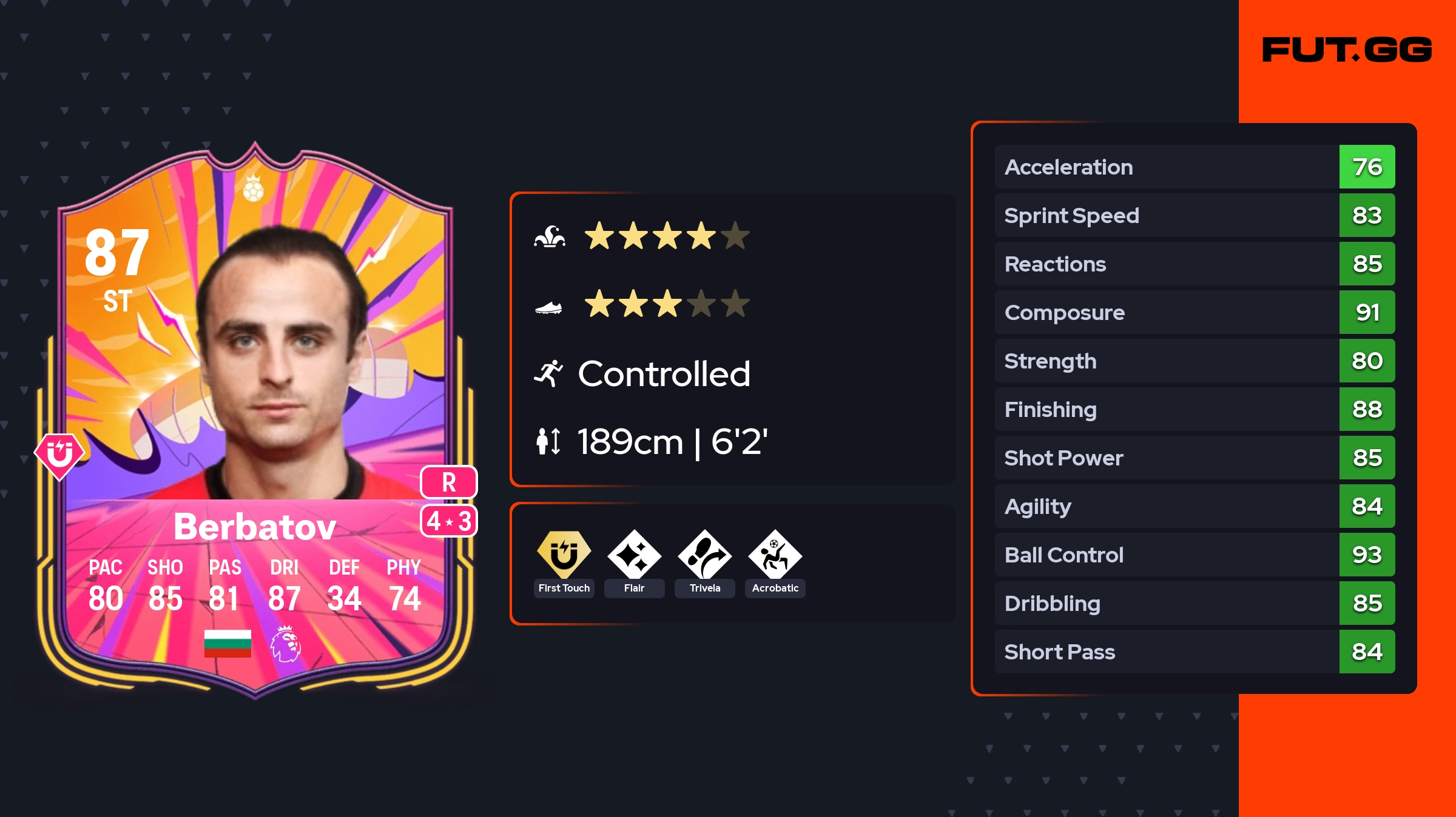 Dimitar Berbatov EA FC 25 Ratings, Prices, and Cards - FUT.GG