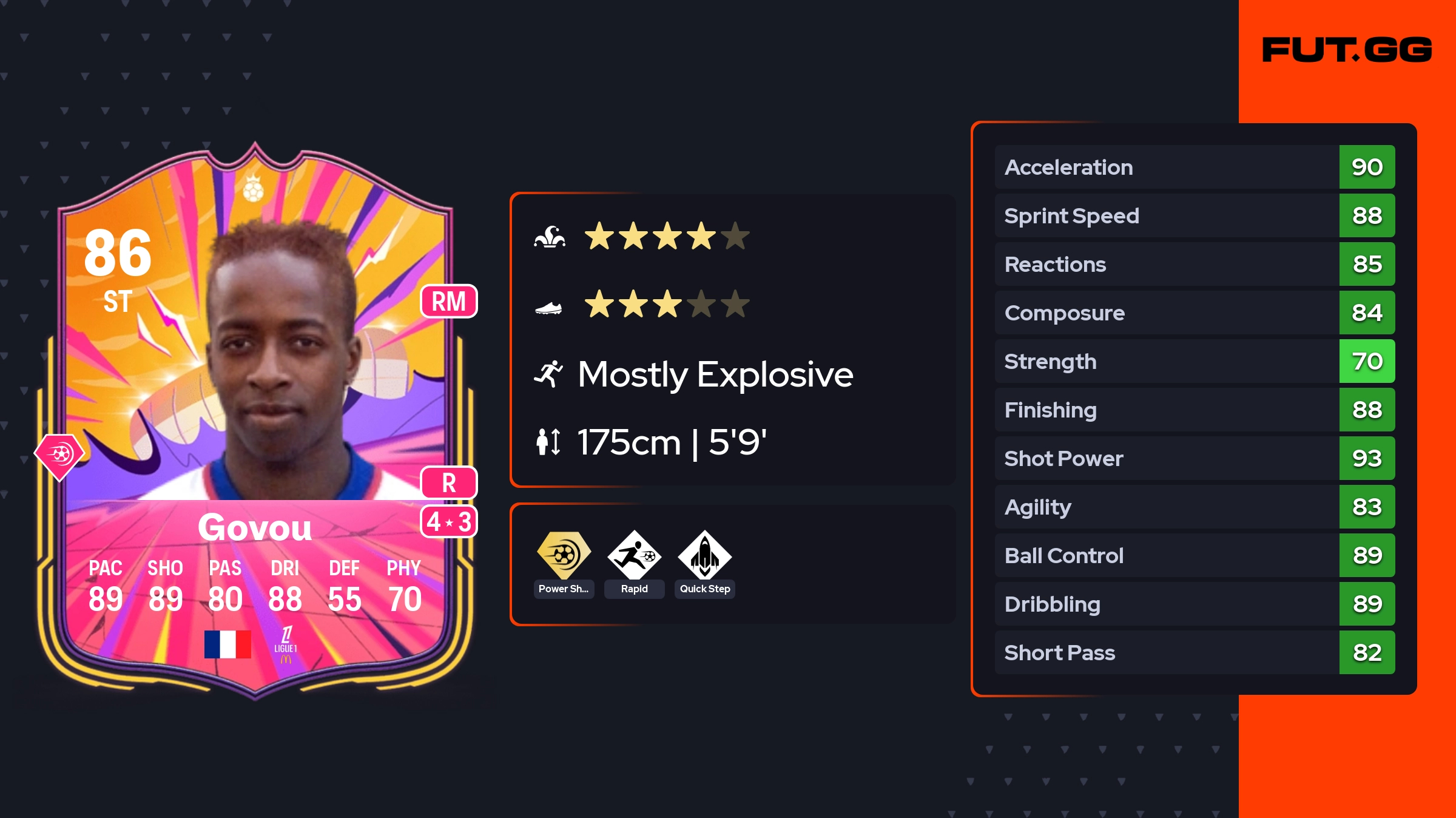 Sidney Govou EA FC 25 Ratings, Prices, and Cards - FUT.GG