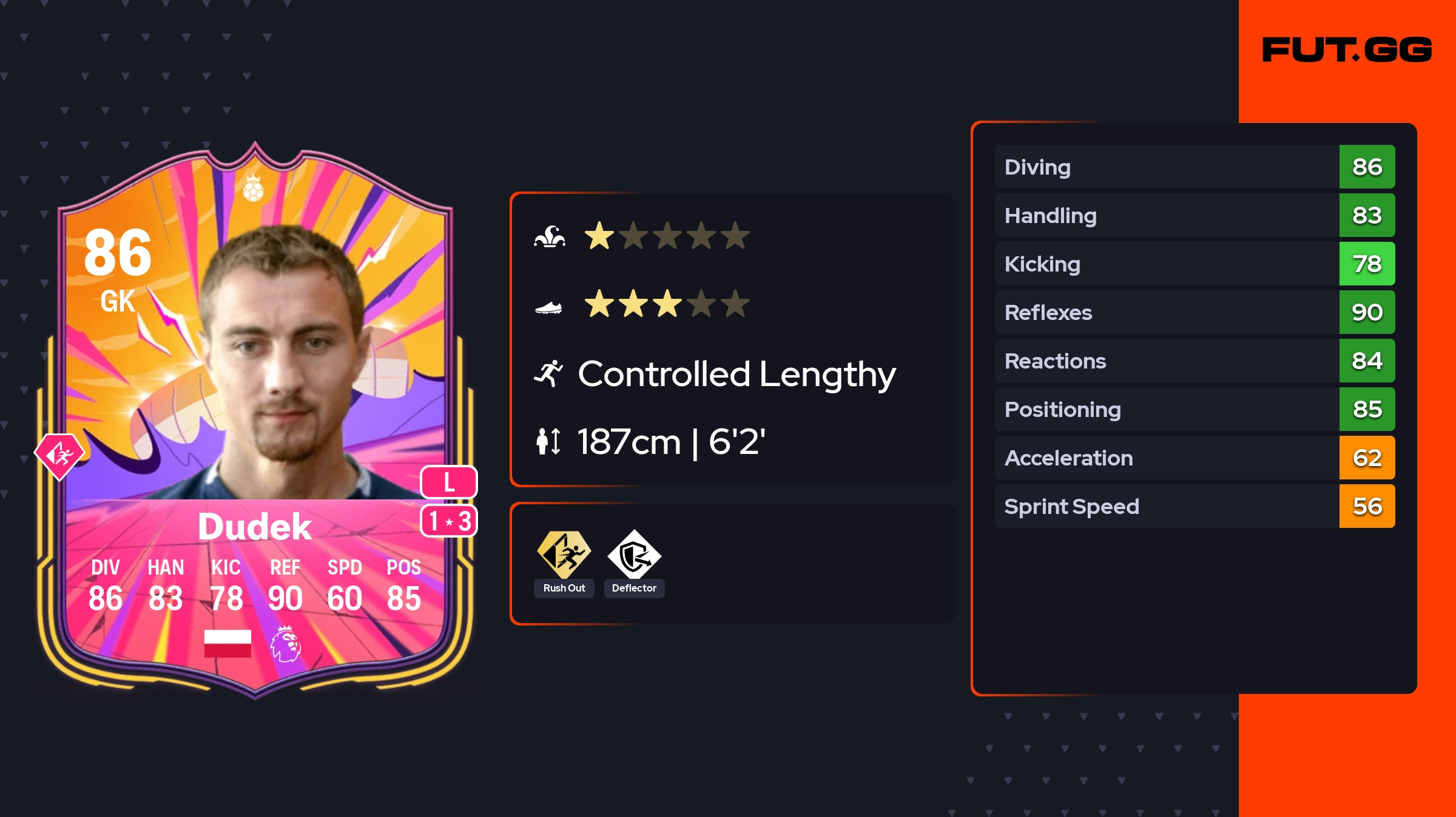 Jerzy Dudek EA FC 25 Ratings, Prices, and Cards - FUT.GG