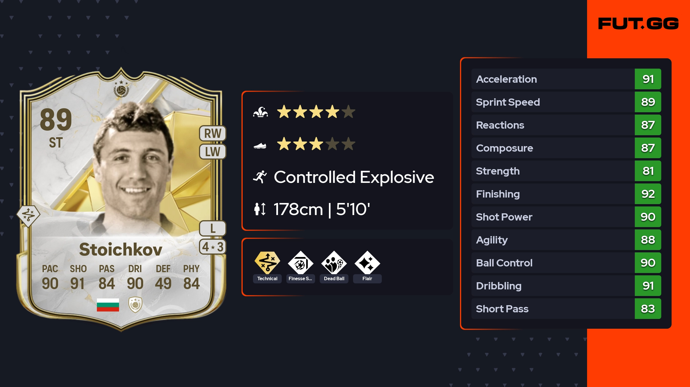 Hristo Stoichkov EA FC 26 Ratings, Prices, and Cards - FUT.GG