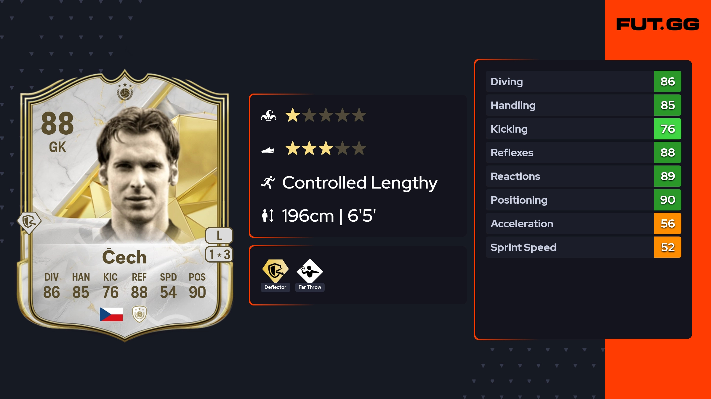 Petr Čech EA FC 26 Ratings, Prices, and Cards - FUT.GG